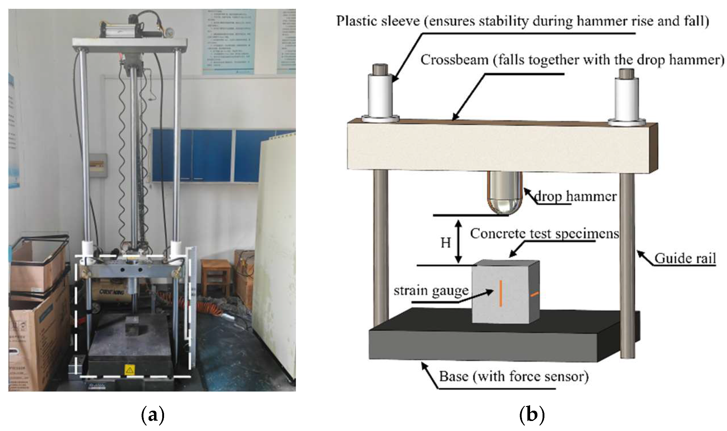 Drop Hammer Impact Test on Concrete Well Walls After Combined Action of ...