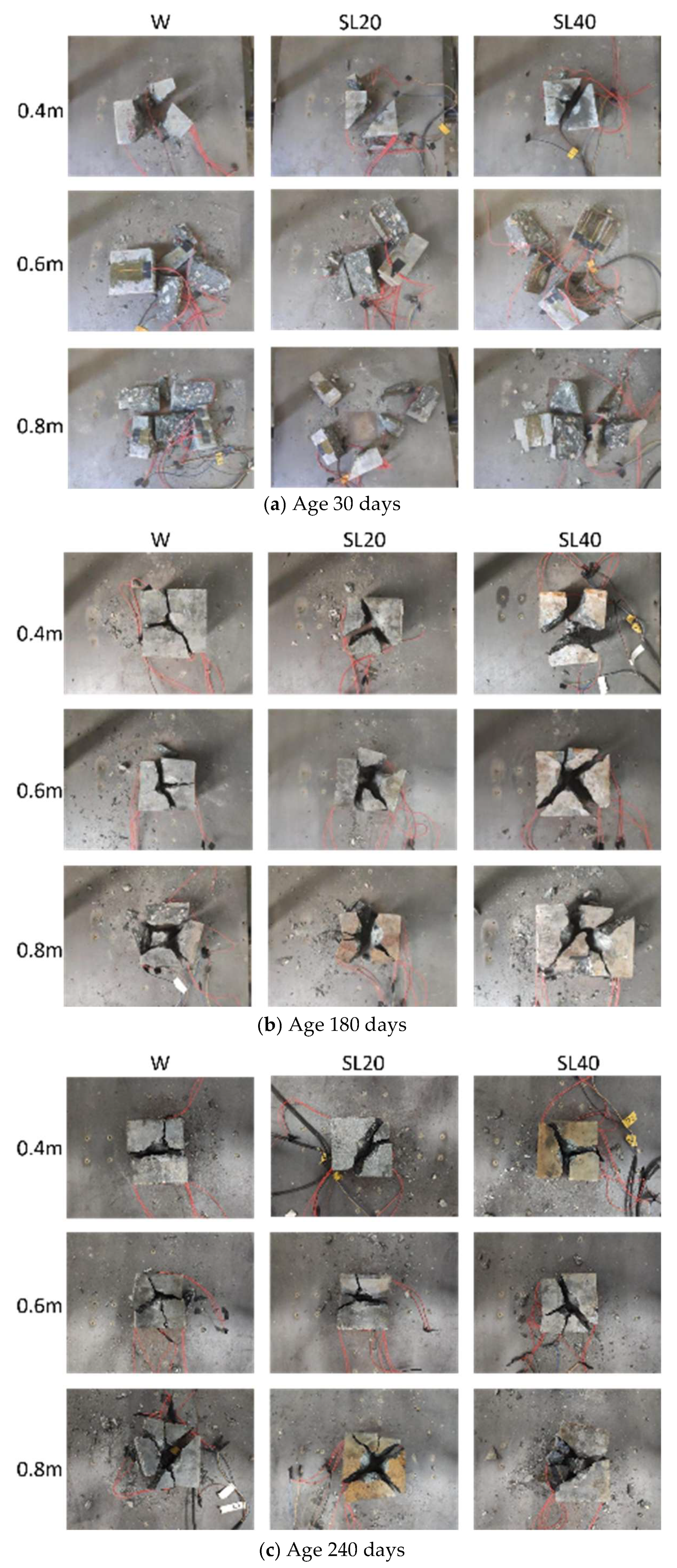 Drop Hammer Impact Test on Concrete Well Walls After Combined Action of ...