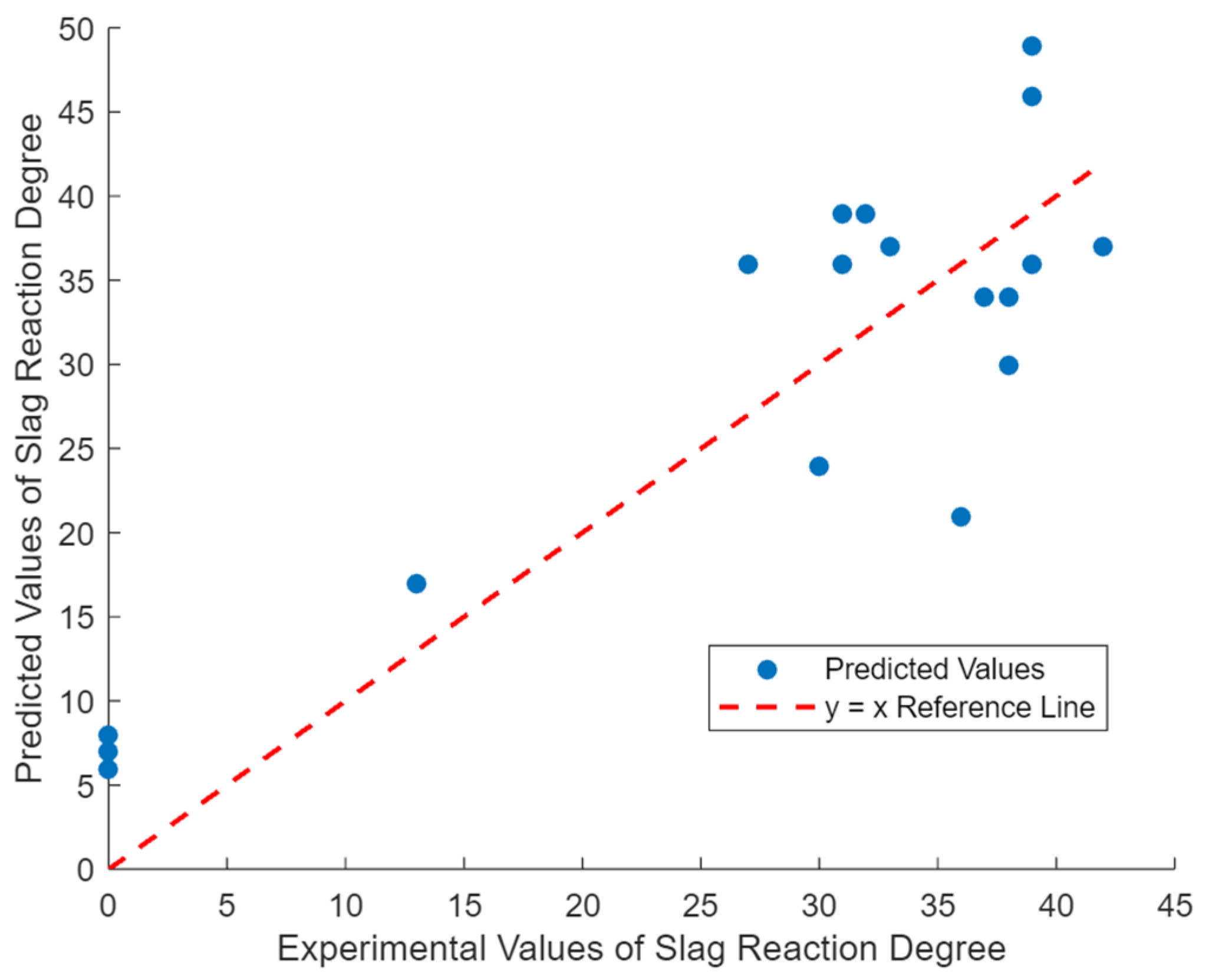 Modeling Carbonation Depth in Hardened Alkali-Activated Slag Under ...