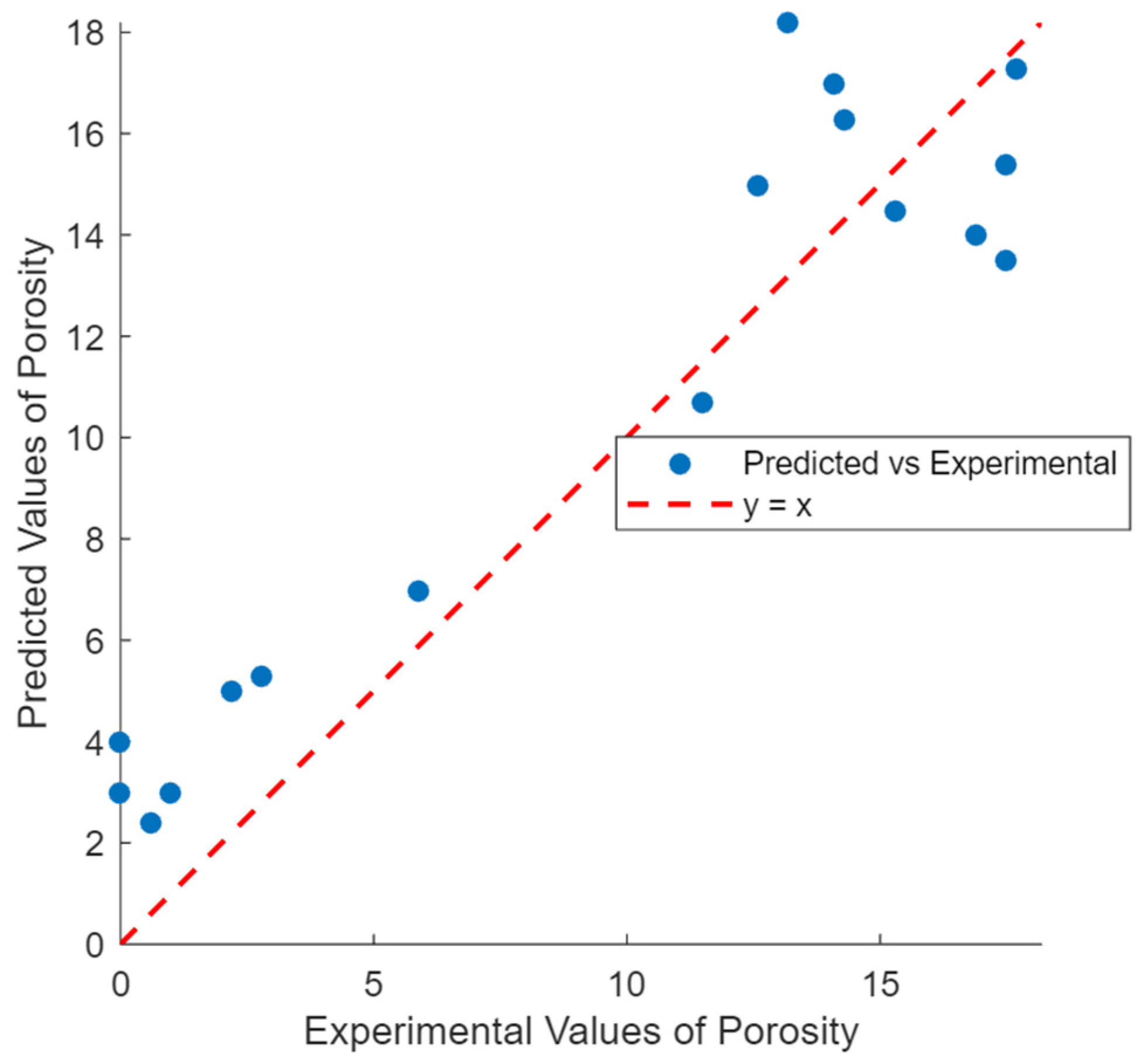 Modeling Carbonation Depth in Hardened Alkali-Activated Slag Under ...