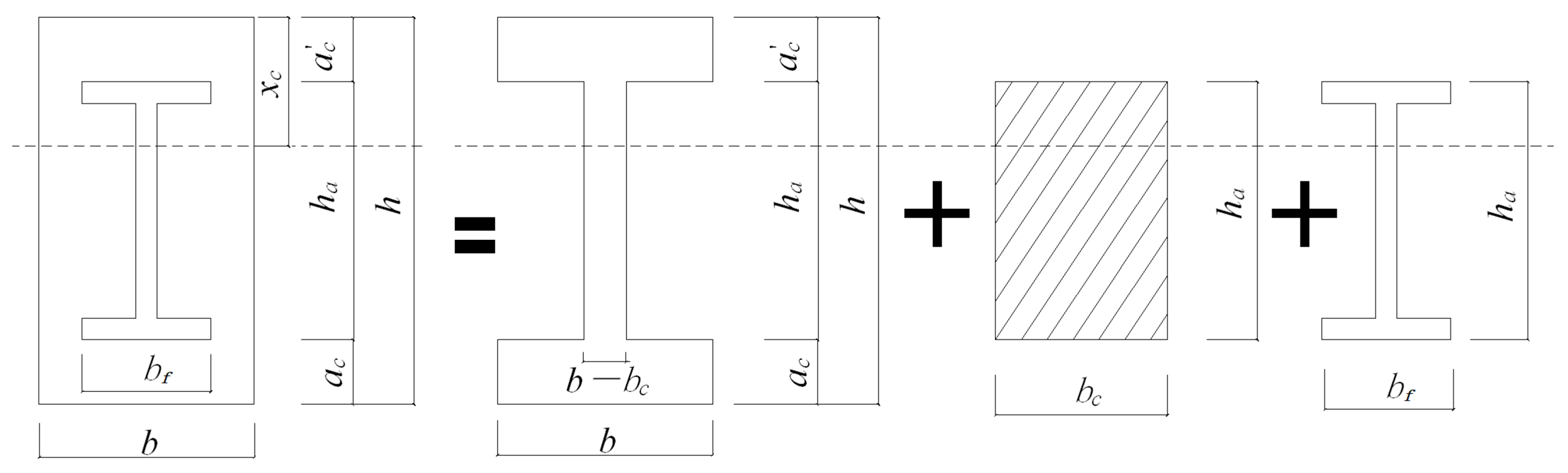 Stiffness and Deformation Limit Performance of PC Beams Reinforced with ...