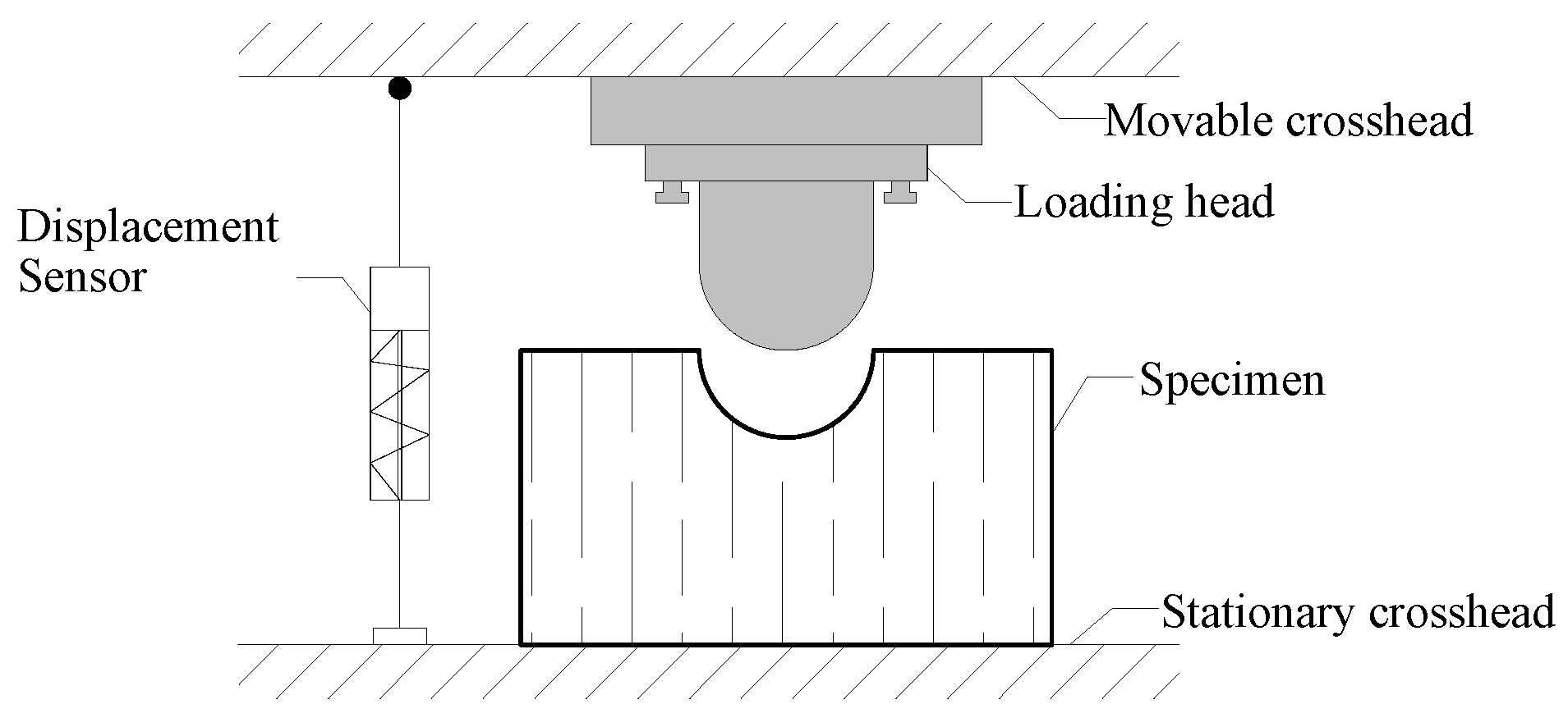 Phenomenon, Possibility, and Prediction Analysis of Laminated Bamboo ...