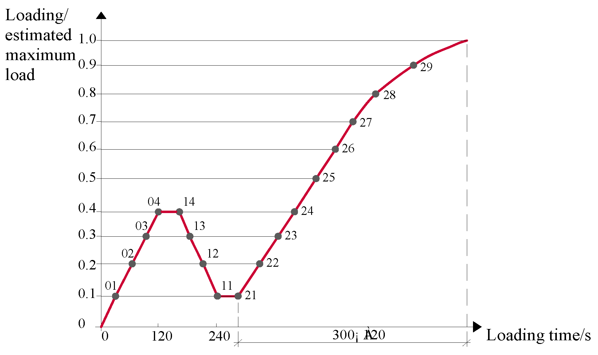 Phenomenon, Possibility, and Prediction Analysis of Laminated Bamboo ...