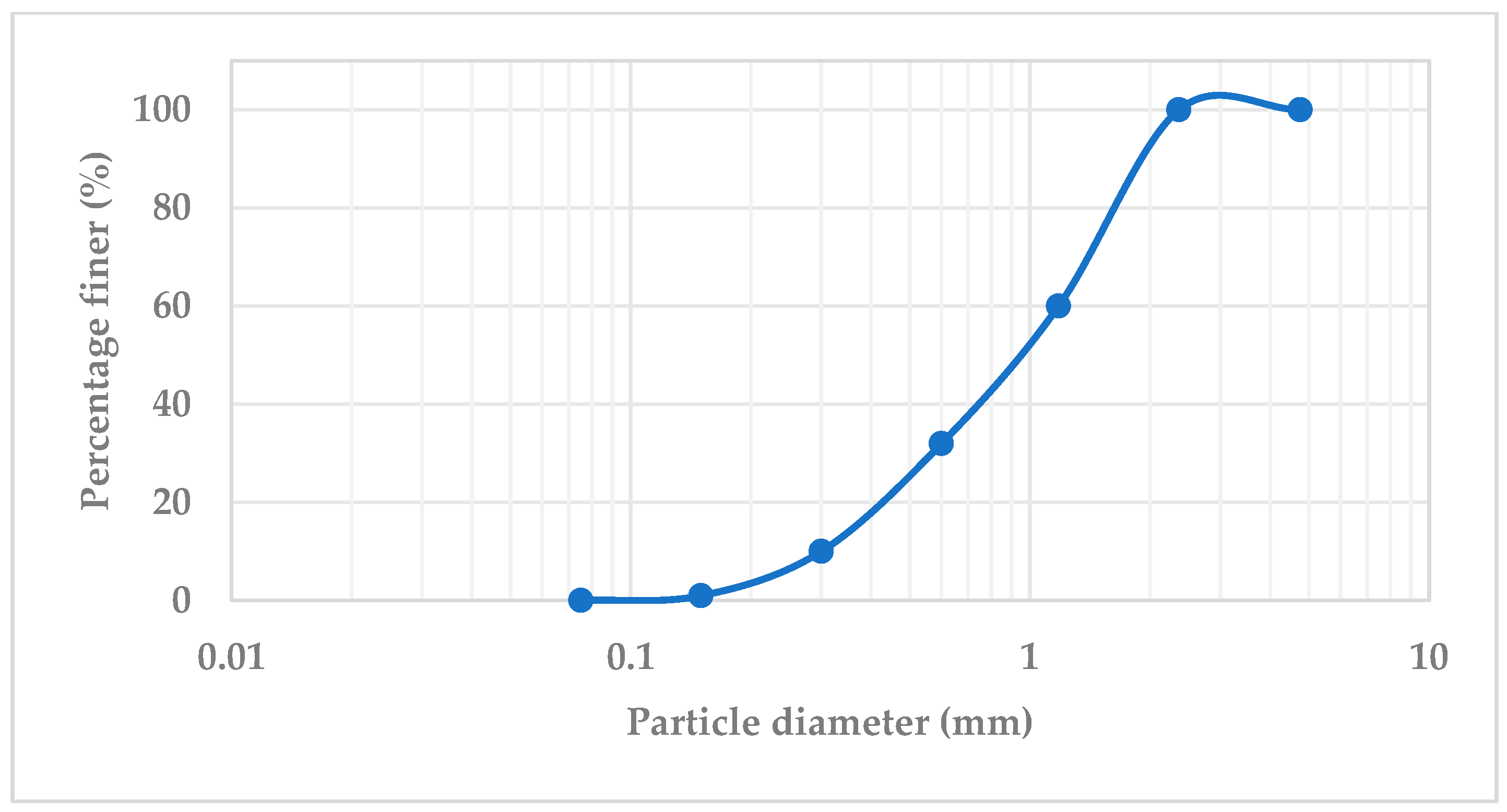 Performance of Fiber Reinforced Fly Ash Mix as Infill Material in ...