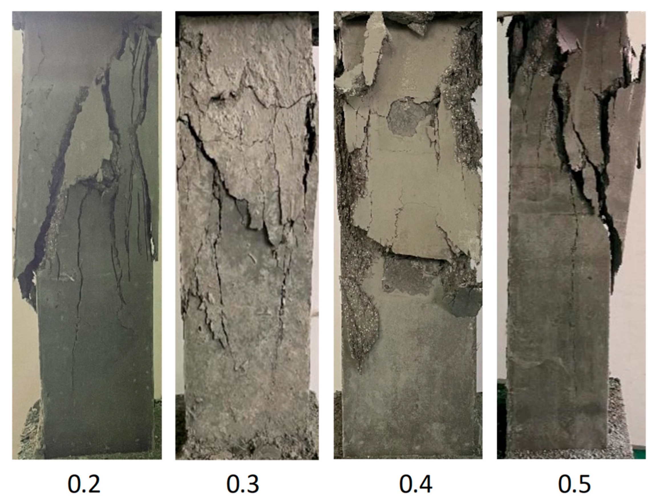 Fire Resistance of Steel-Reinforced Concrete Columns: A Review of ...