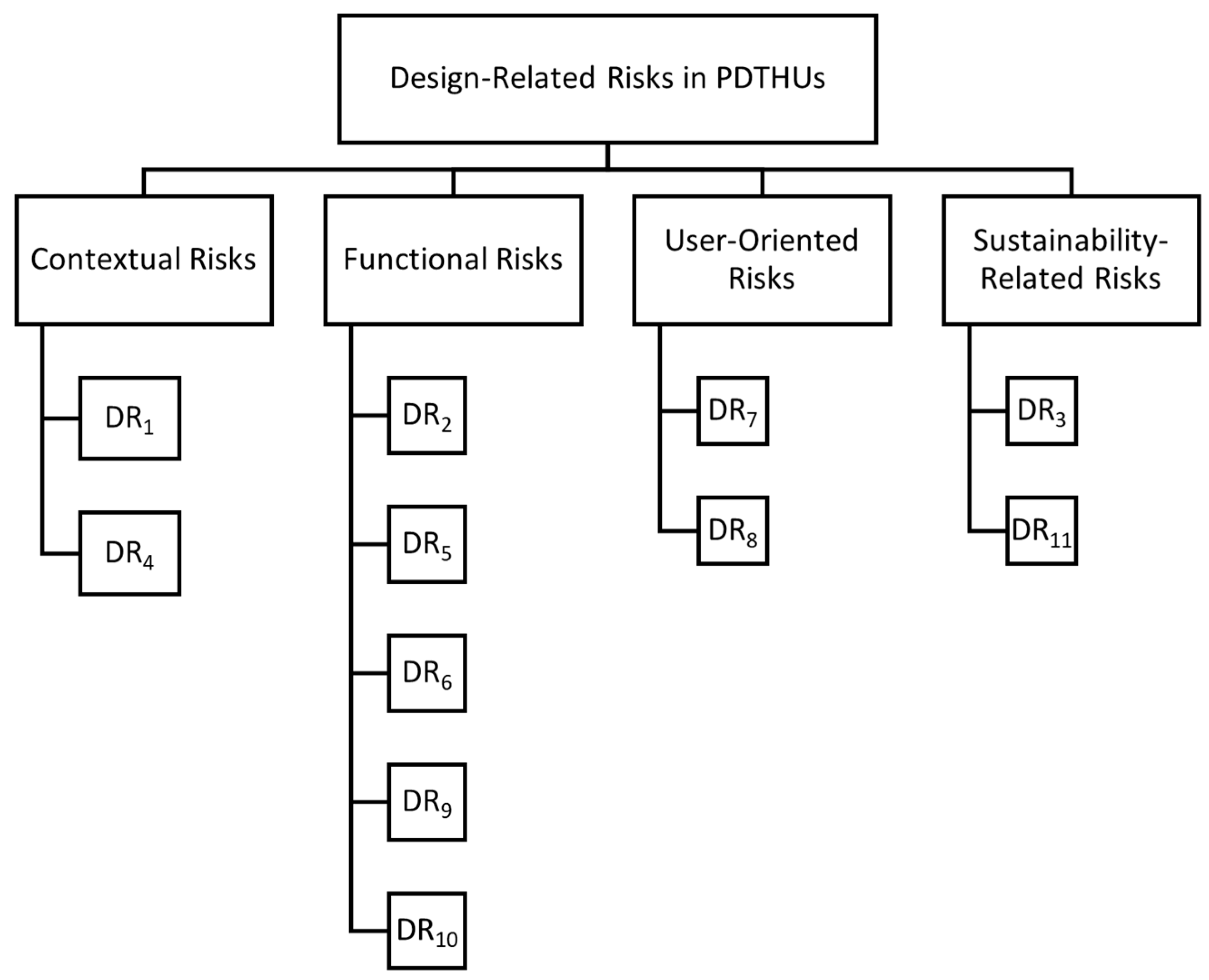 Determining Design Challenges for Post-Disaster Temporary Housing Units ...