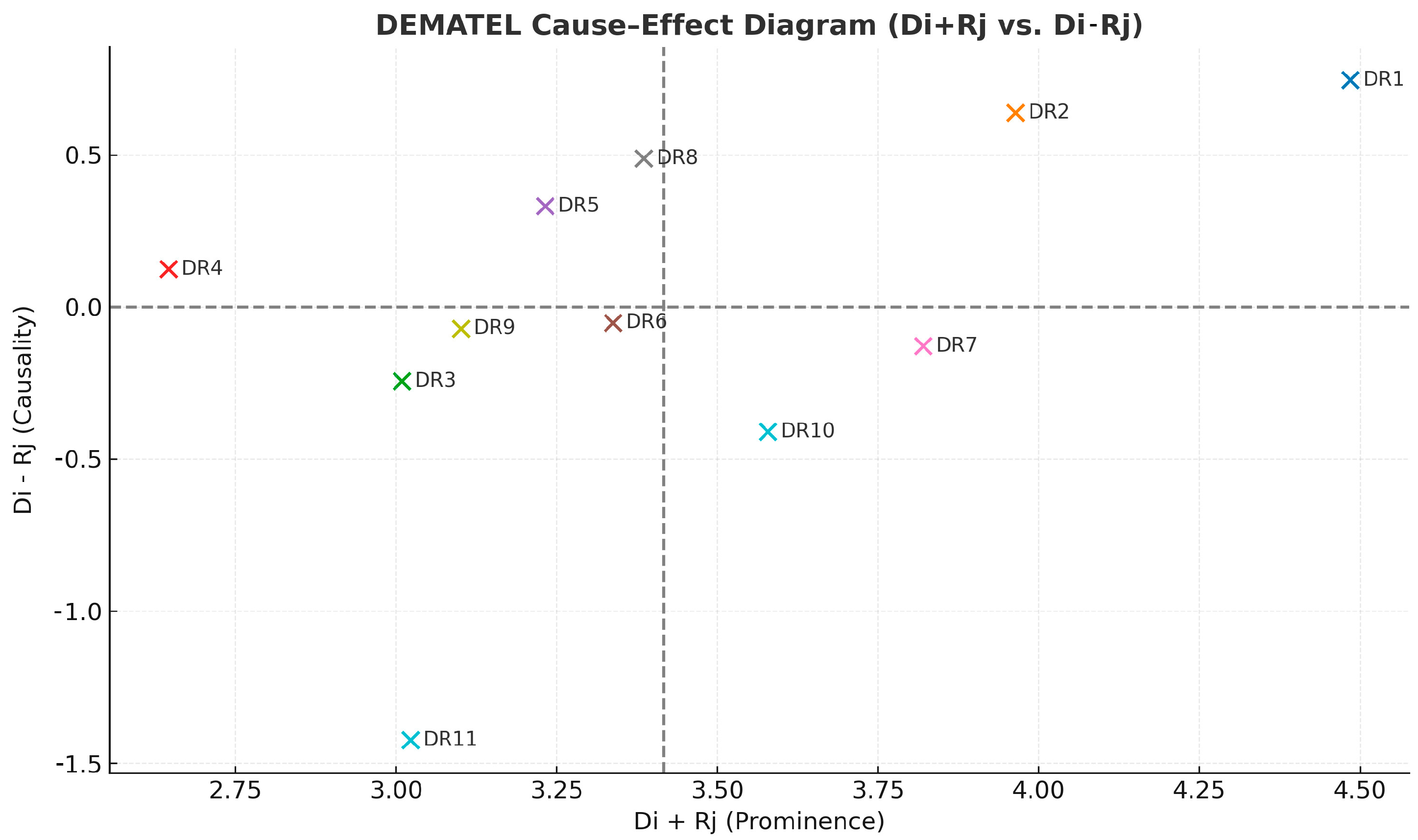 Determining Design Challenges for Post-Disaster Temporary Housing Units ...