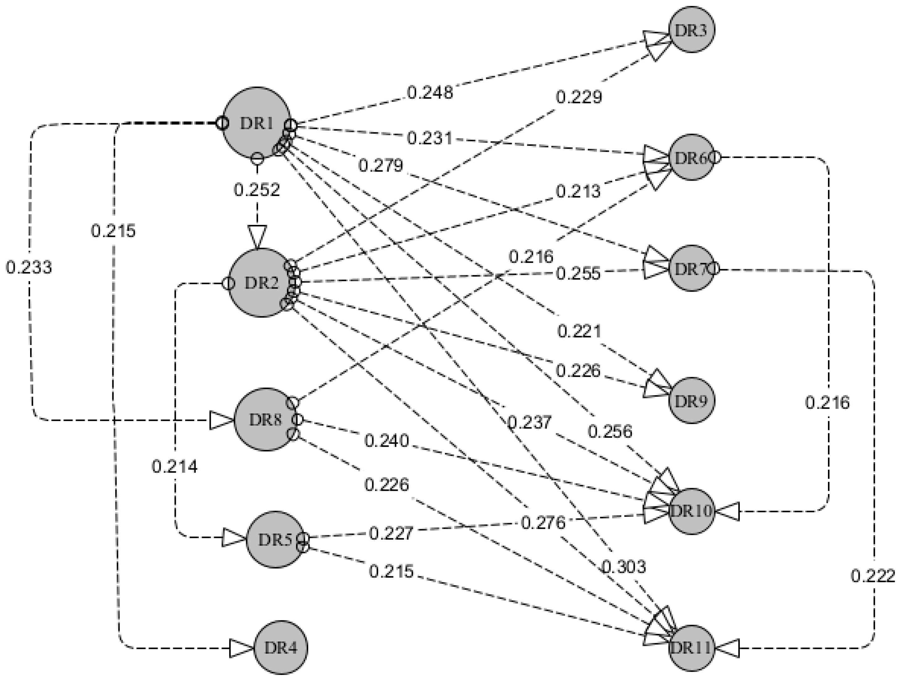 Determining Design Challenges for Post-Disaster Temporary Housing Units ...