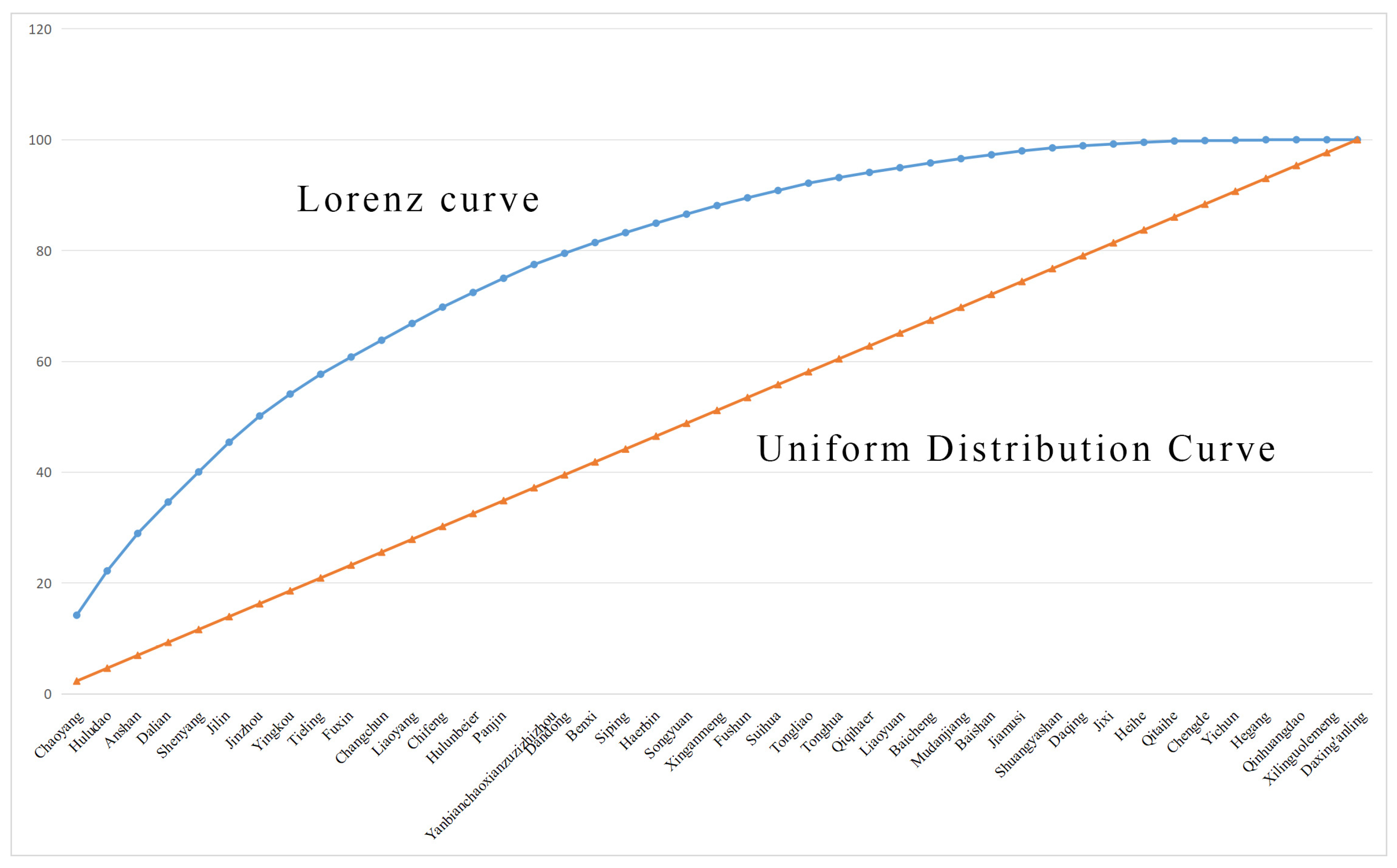 Spatial Distribution Characteristics and Influencing Factors of ...