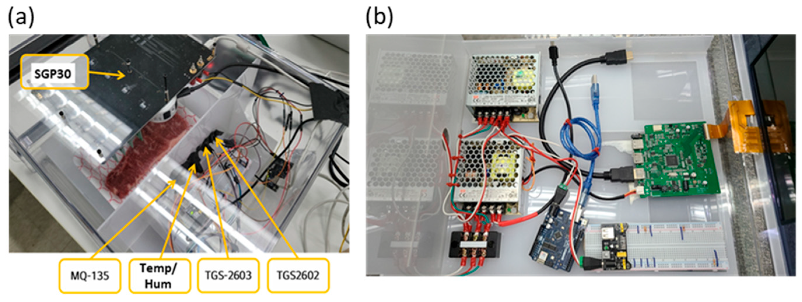 Low-Cost Gas Sensing and Machine Learning for Intelligent Refrigeration ...
