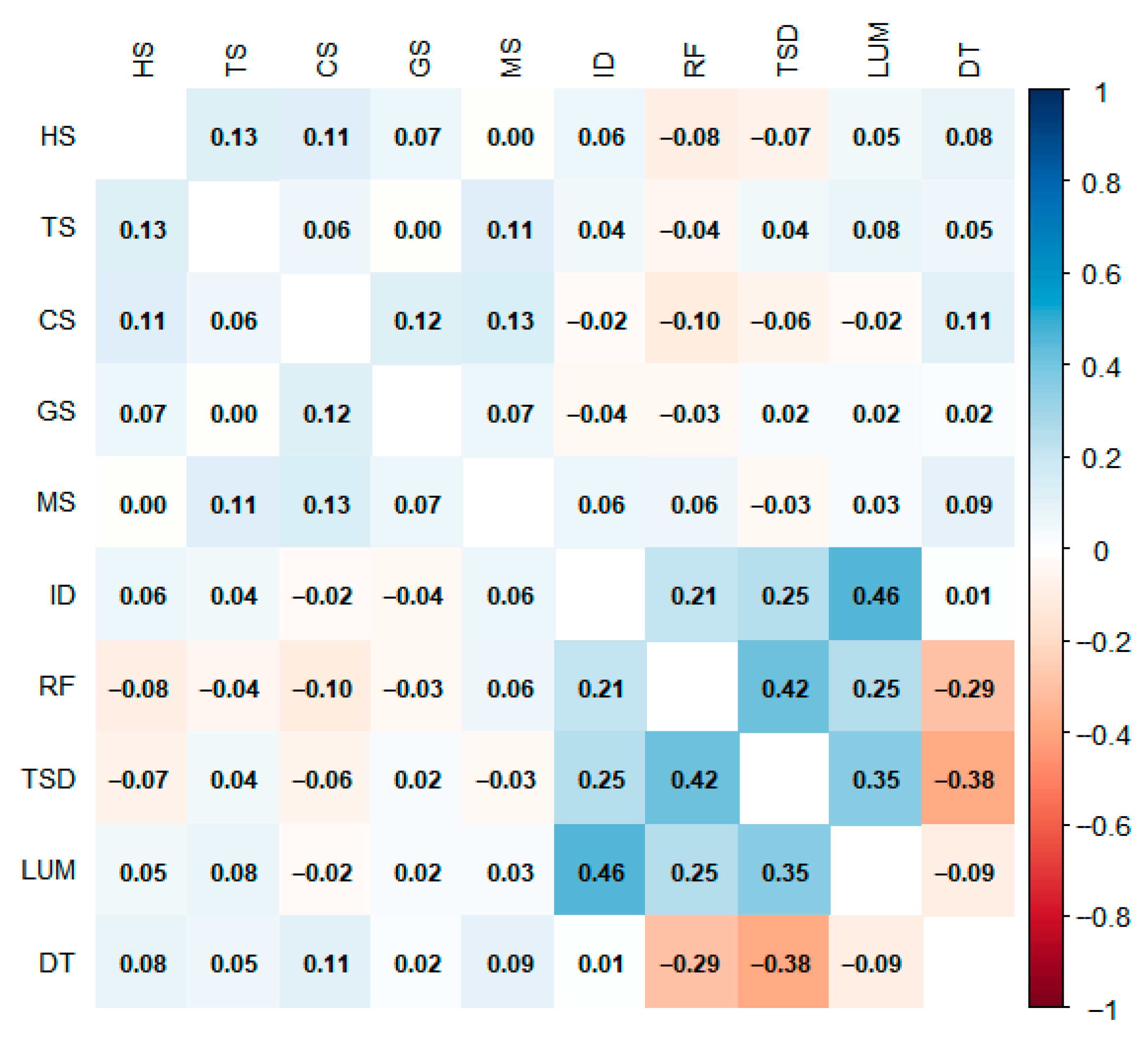 Investigating the Influence Patterns of the Built Environment on ...