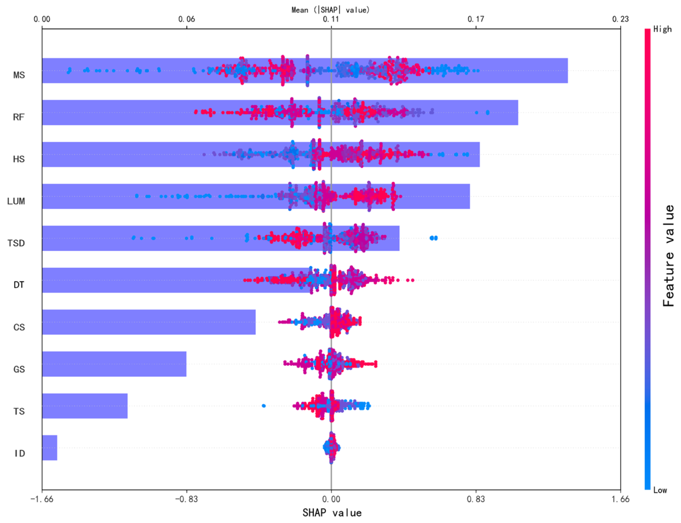 Investigating the Influence Patterns of the Built Environment on ...