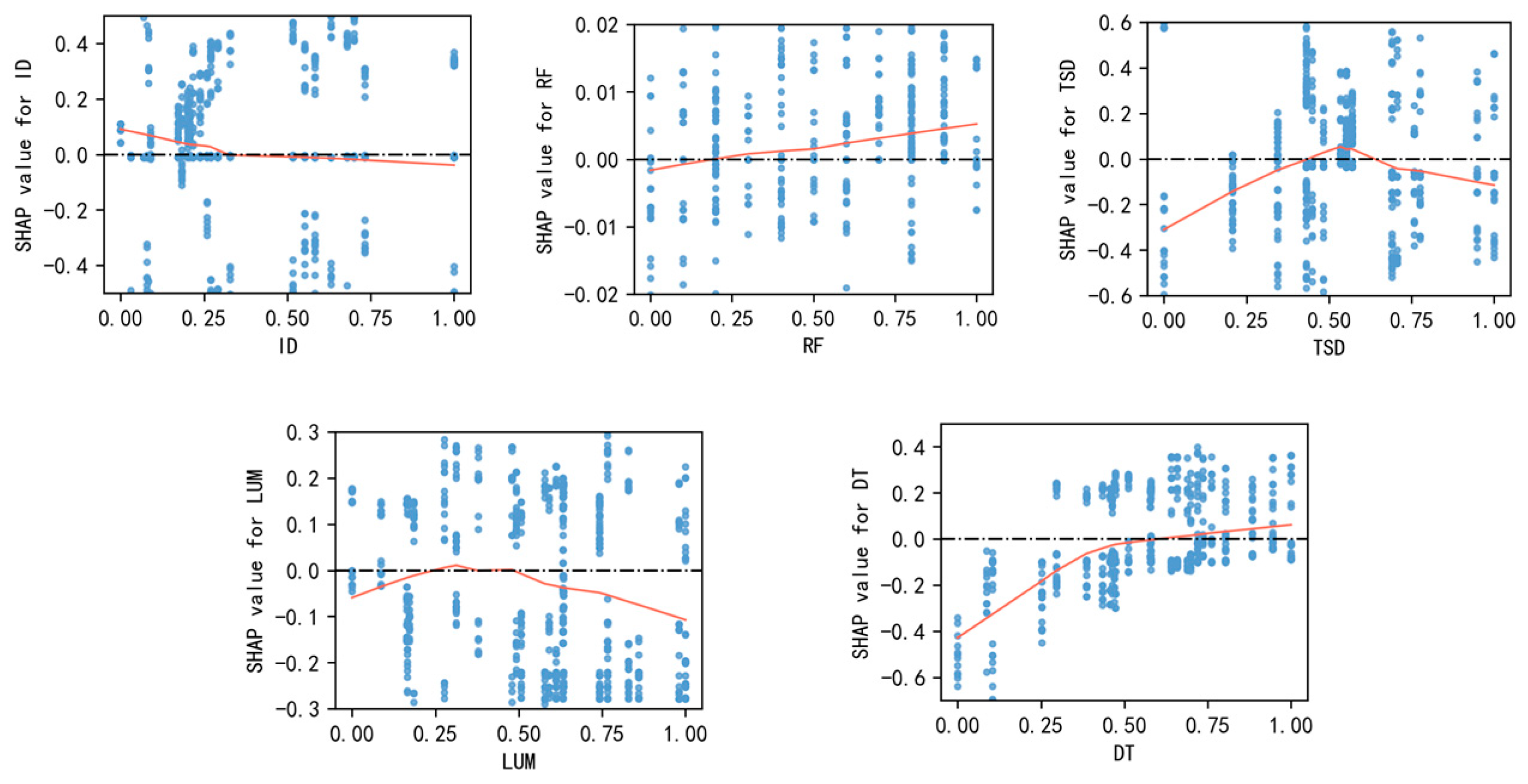 Investigating the Influence Patterns of the Built Environment on ...