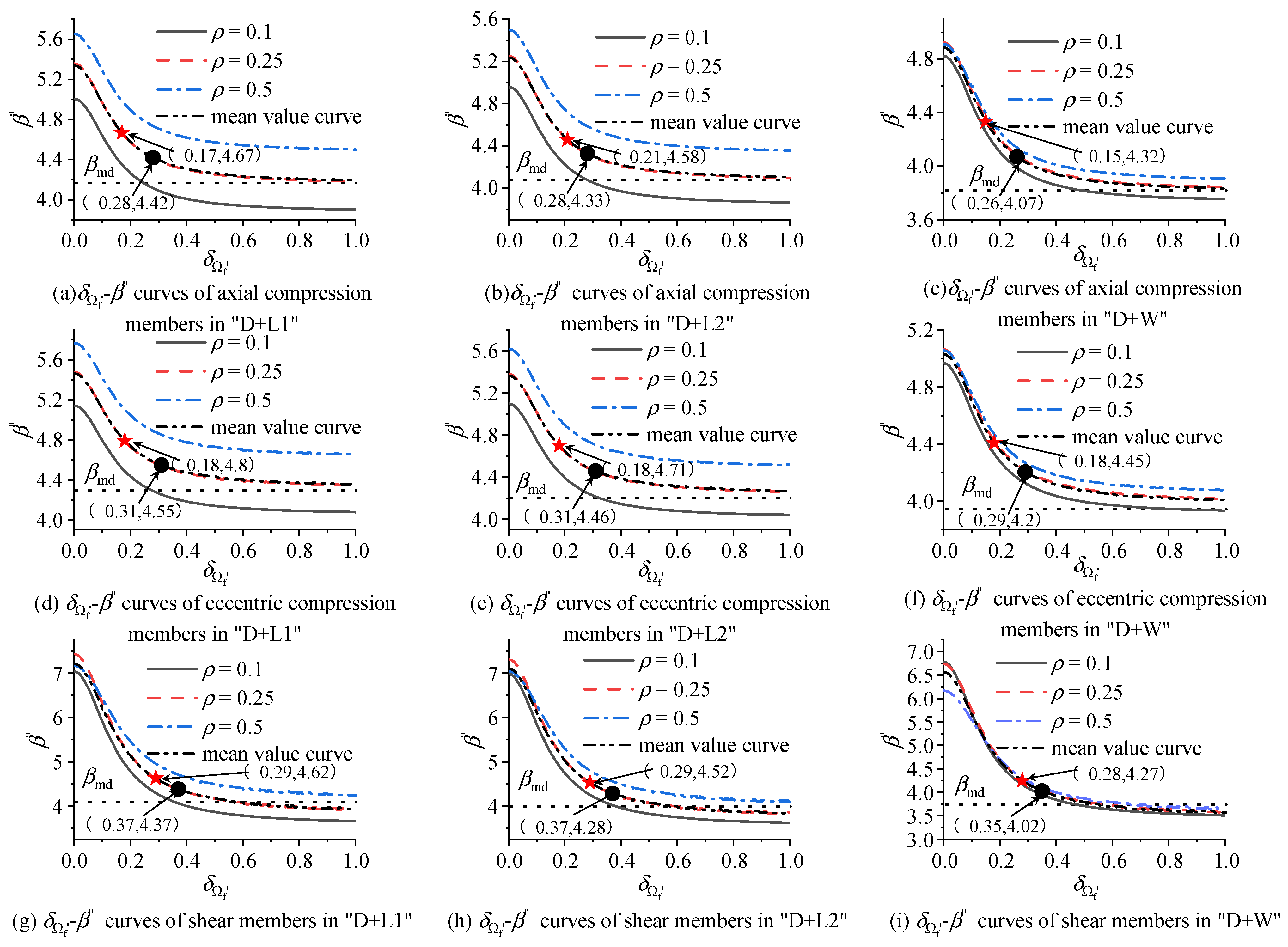 Investigation on Partial Factors and Probabilistic Models for Existing ...