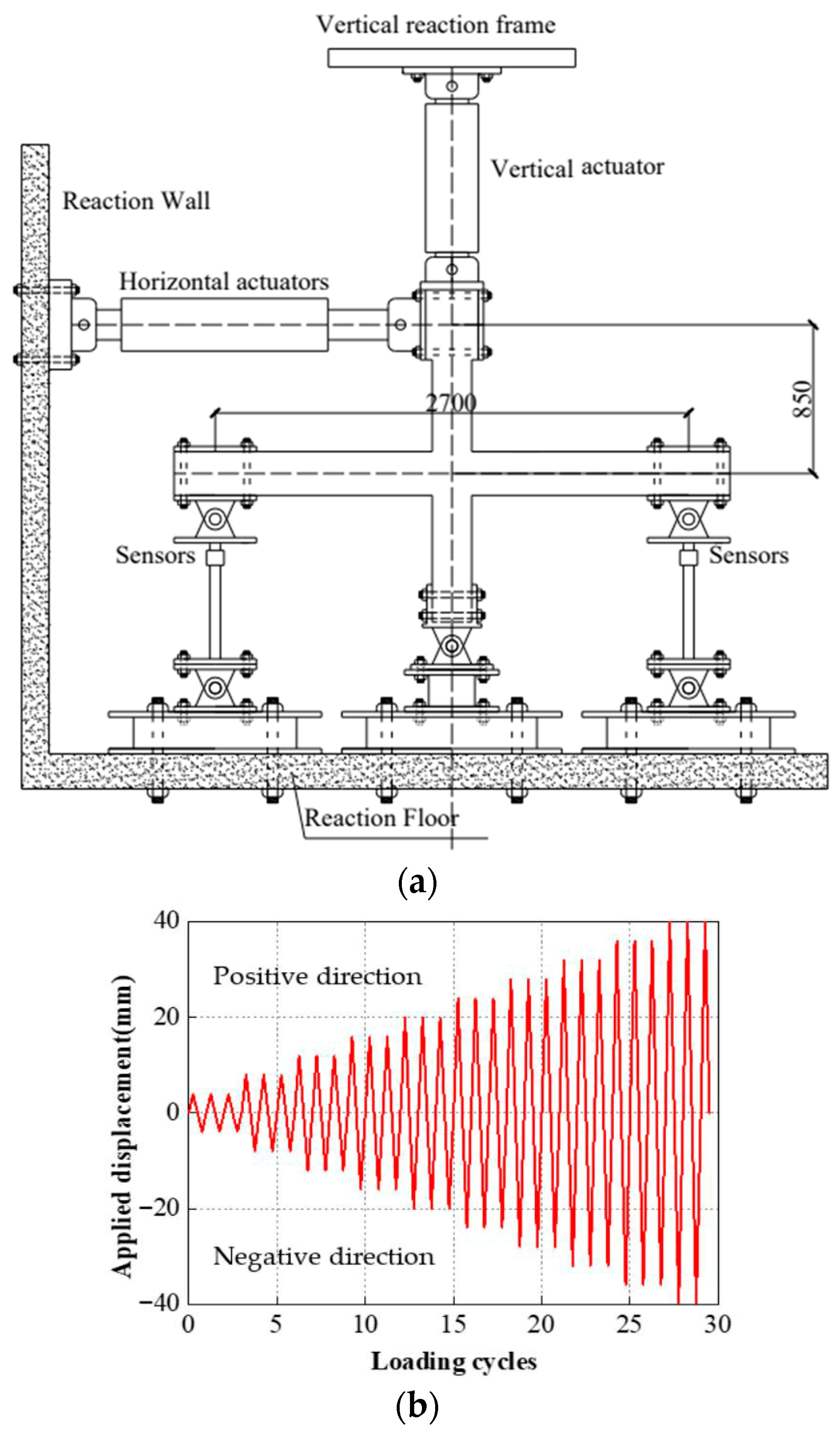 Nonlinear Analysis of Hybrid GFRP-Steel Reinforced Beam-Column Joints ...