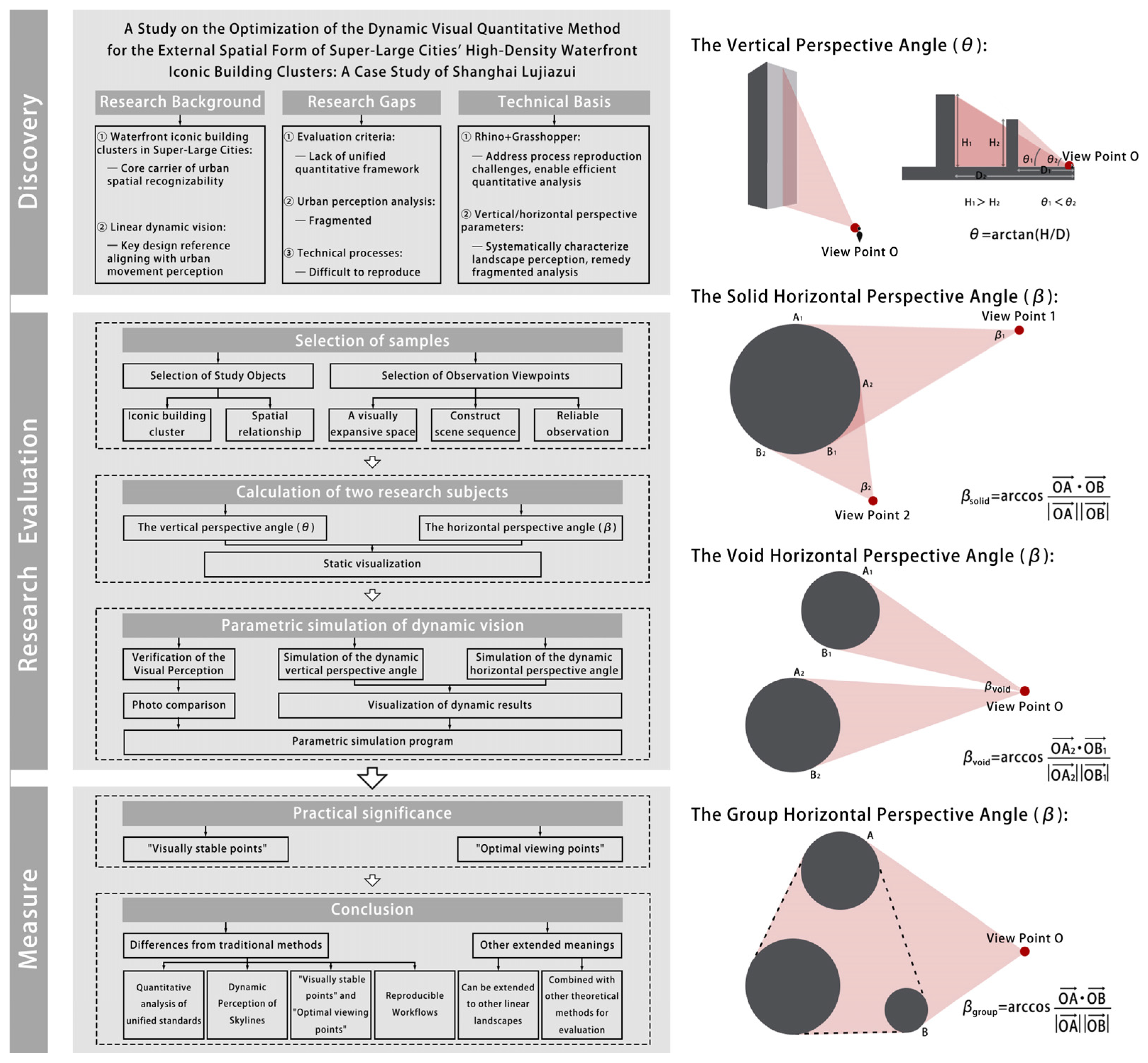 A Study on the Optimization of the Dynamic Visual Quantitative Method ...