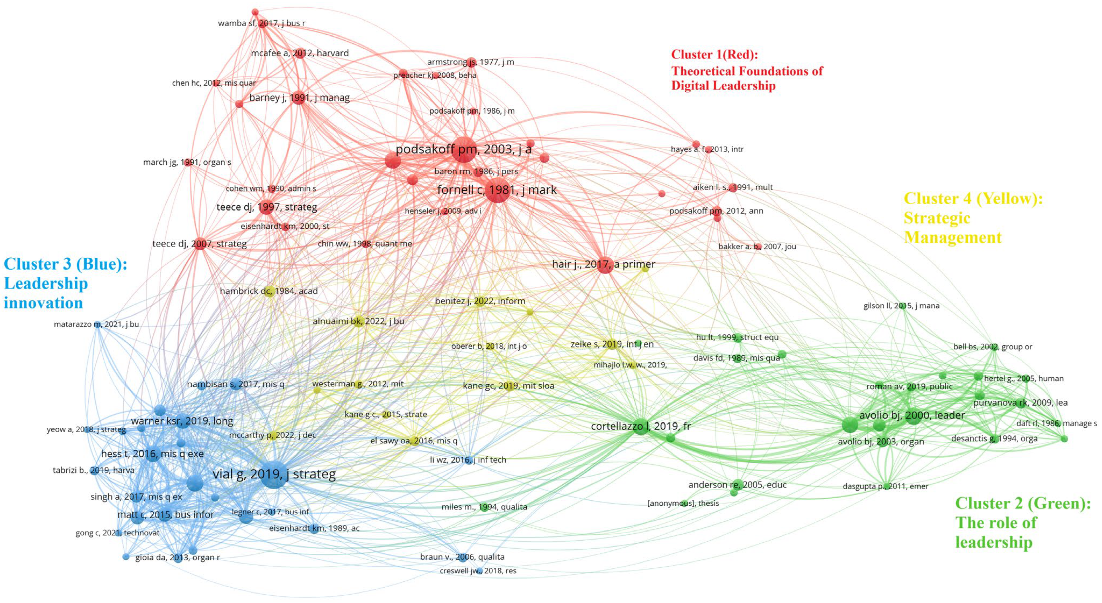 A Science Mapping-Based Review of Digital Leadership: Evolution and ...