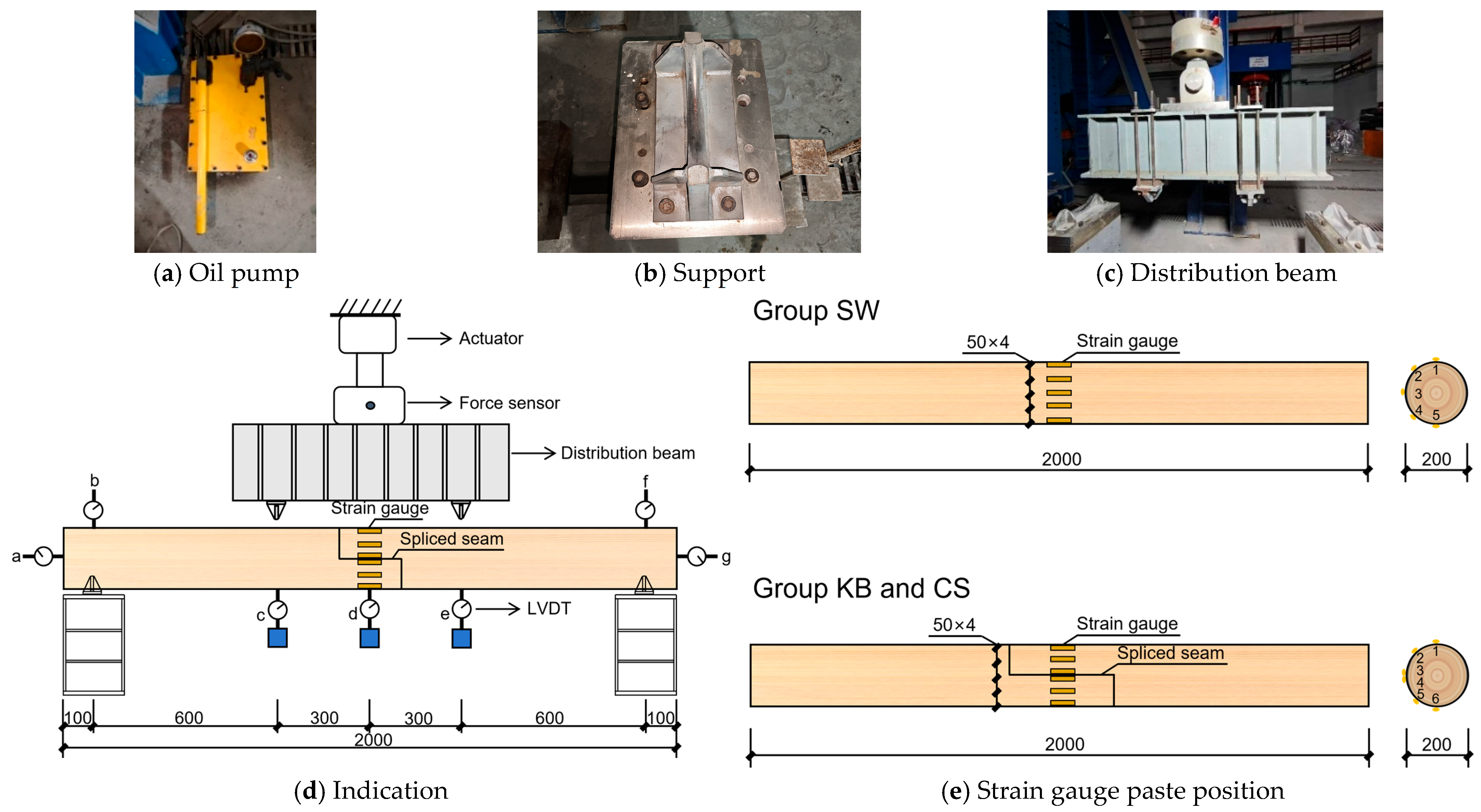 Experimental and Theoretical Study on the Flexural Mechanism of Spliced ...