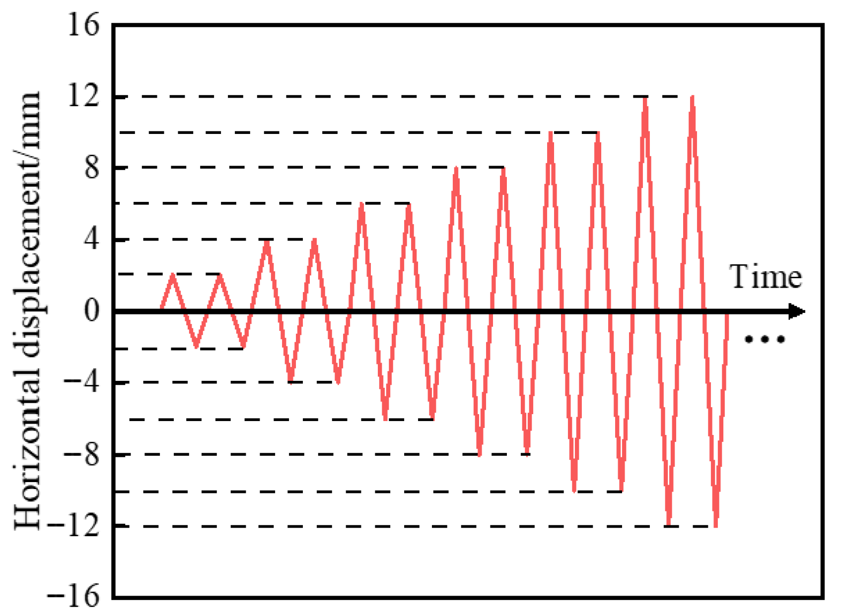 Mechanical and Deformation Response of WJ-8B Rail Fastener Under Cyclic ...