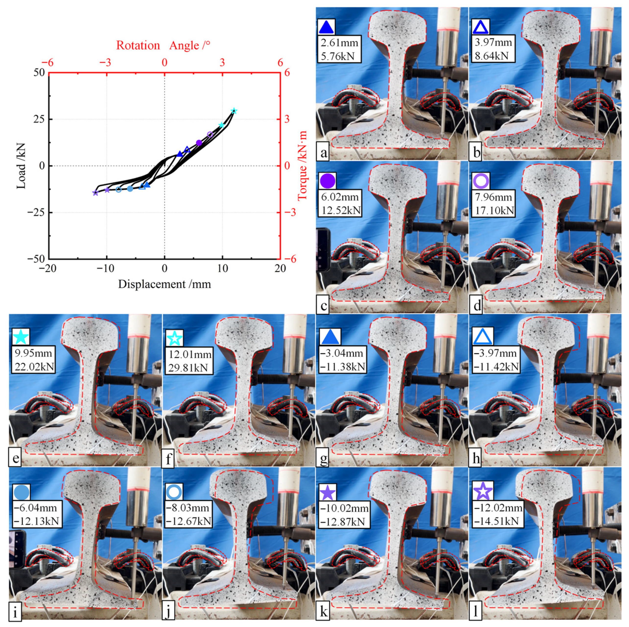 Mechanical and Deformation Response of WJ-8B Rail Fastener Under Cyclic ...