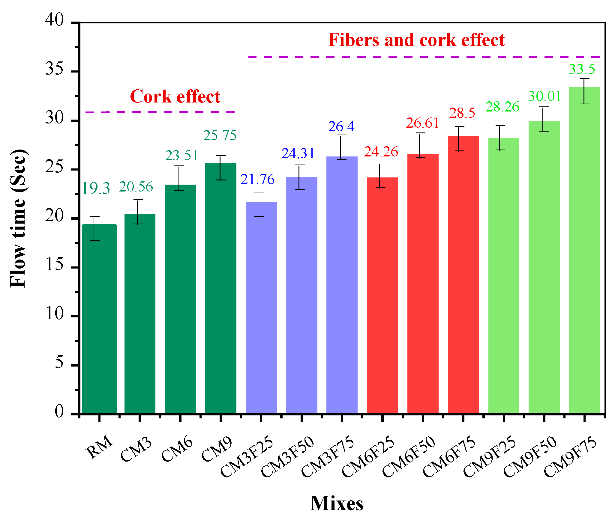Potential of Producing Lightweight Cork-Based Mortars Reinforced with ...
