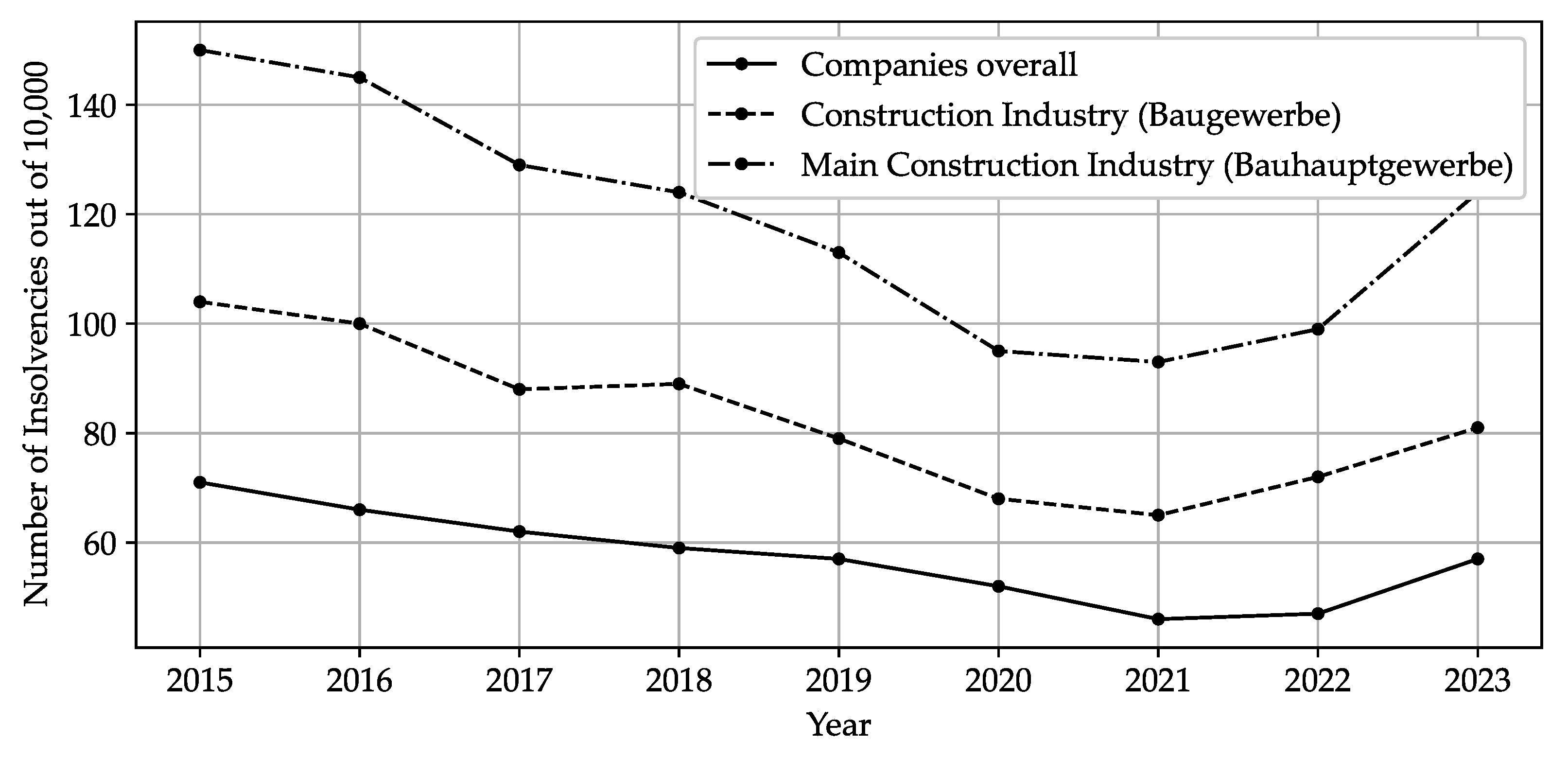 Forecasting Office Construction Price Indices for Cost Planning in ...