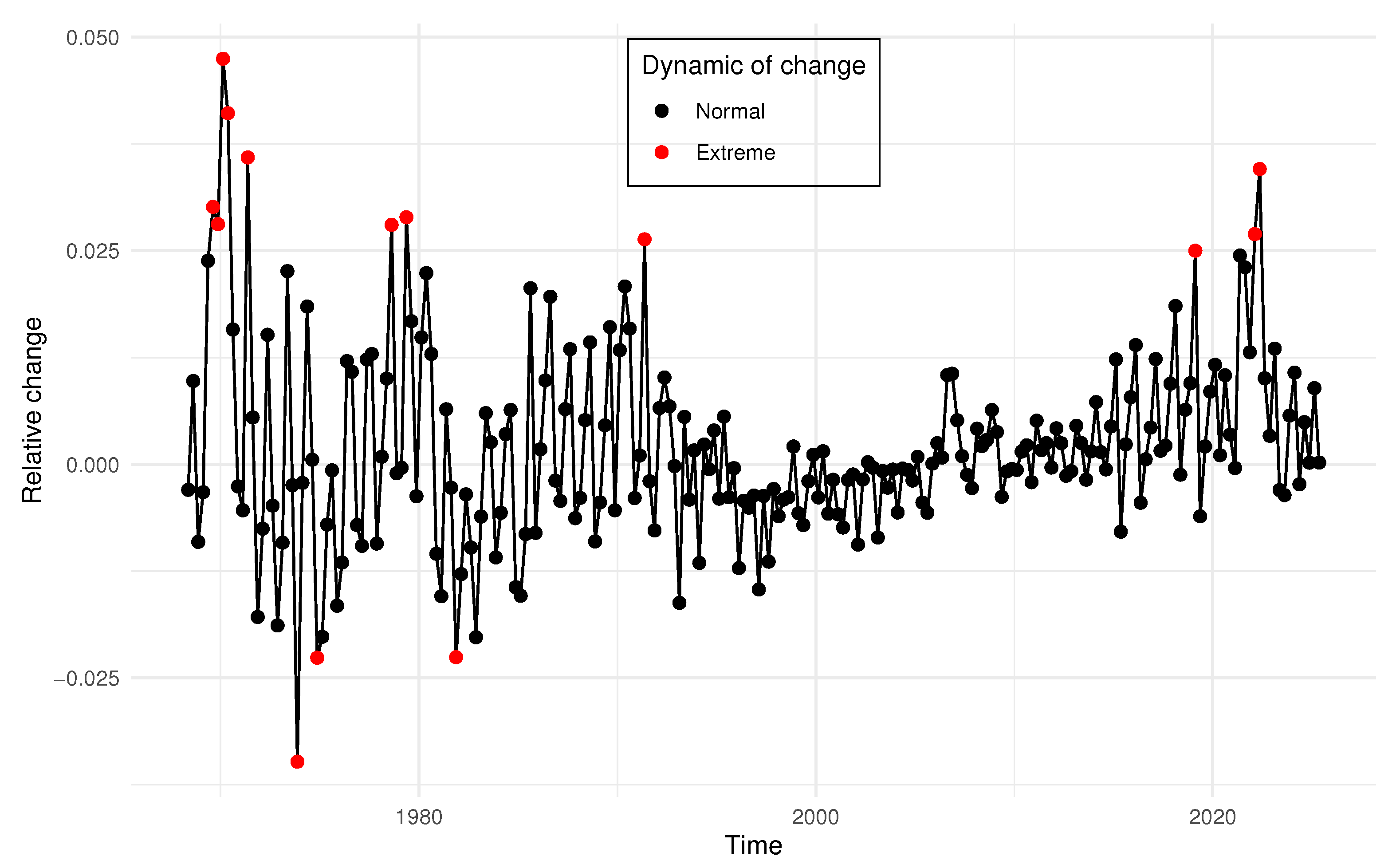 Forecasting Office Construction Price Indices for Cost Planning in ...