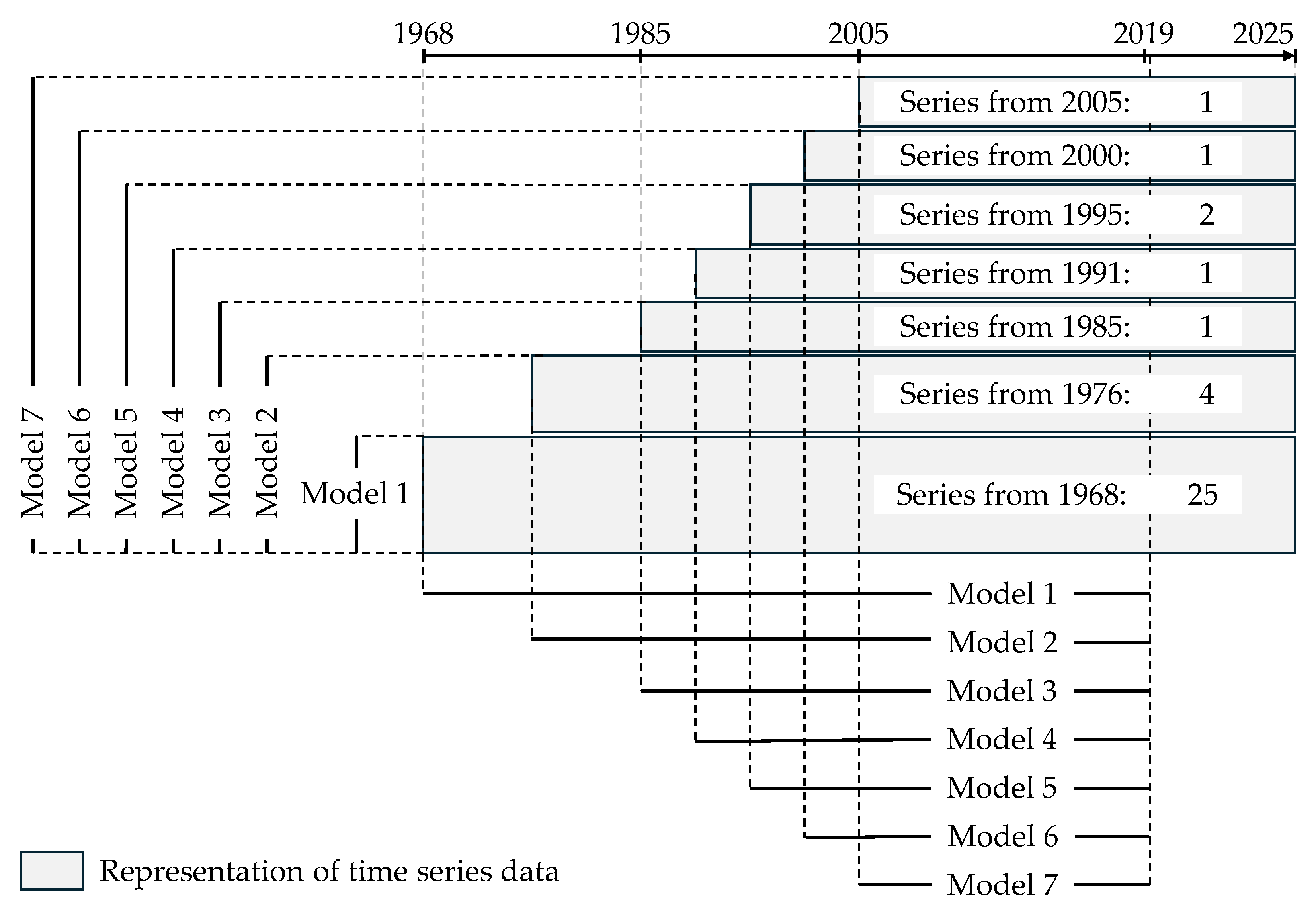 Forecasting Office Construction Price Indices for Cost Planning in ...
