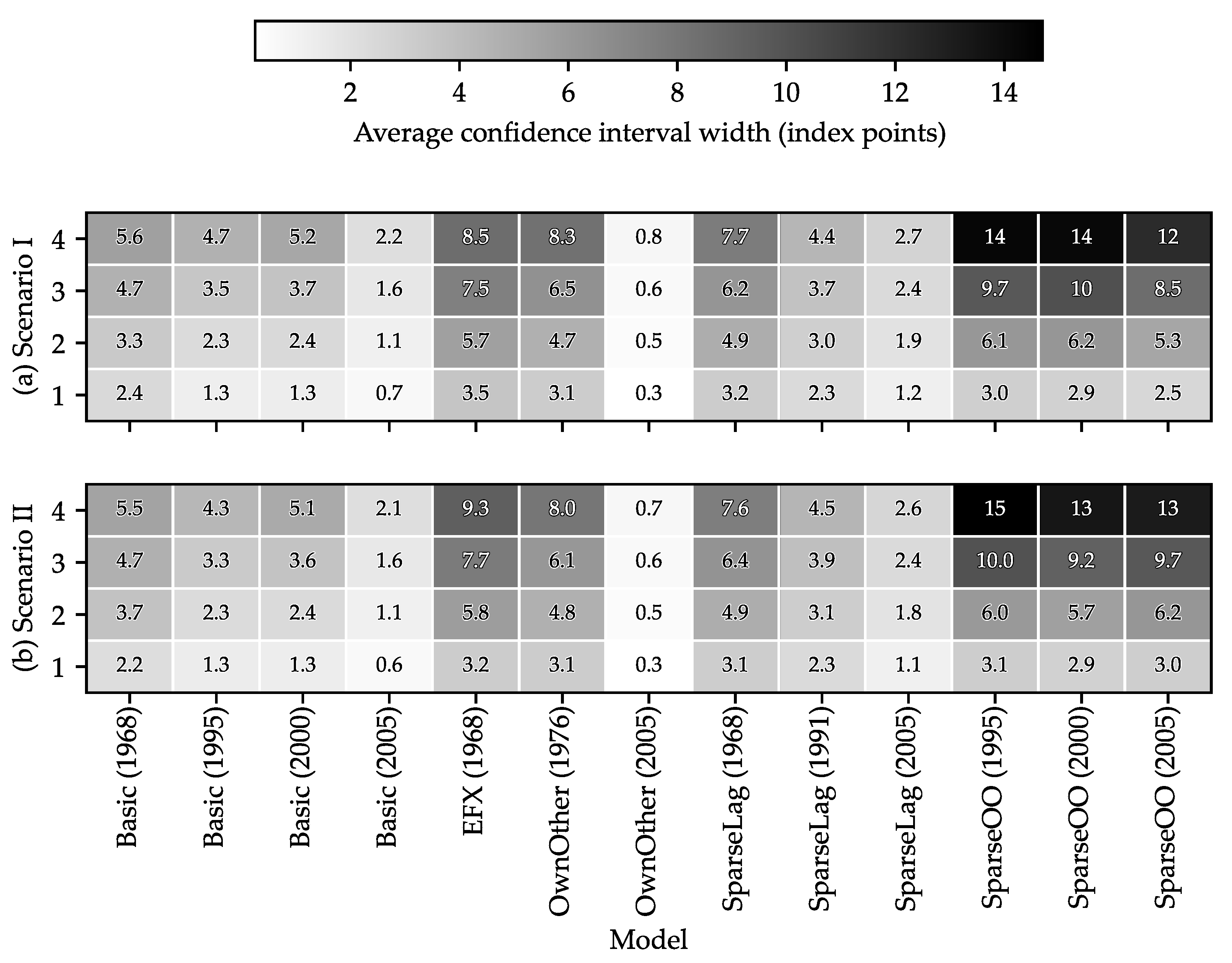 Forecasting Office Construction Price Indices for Cost Planning in ...
