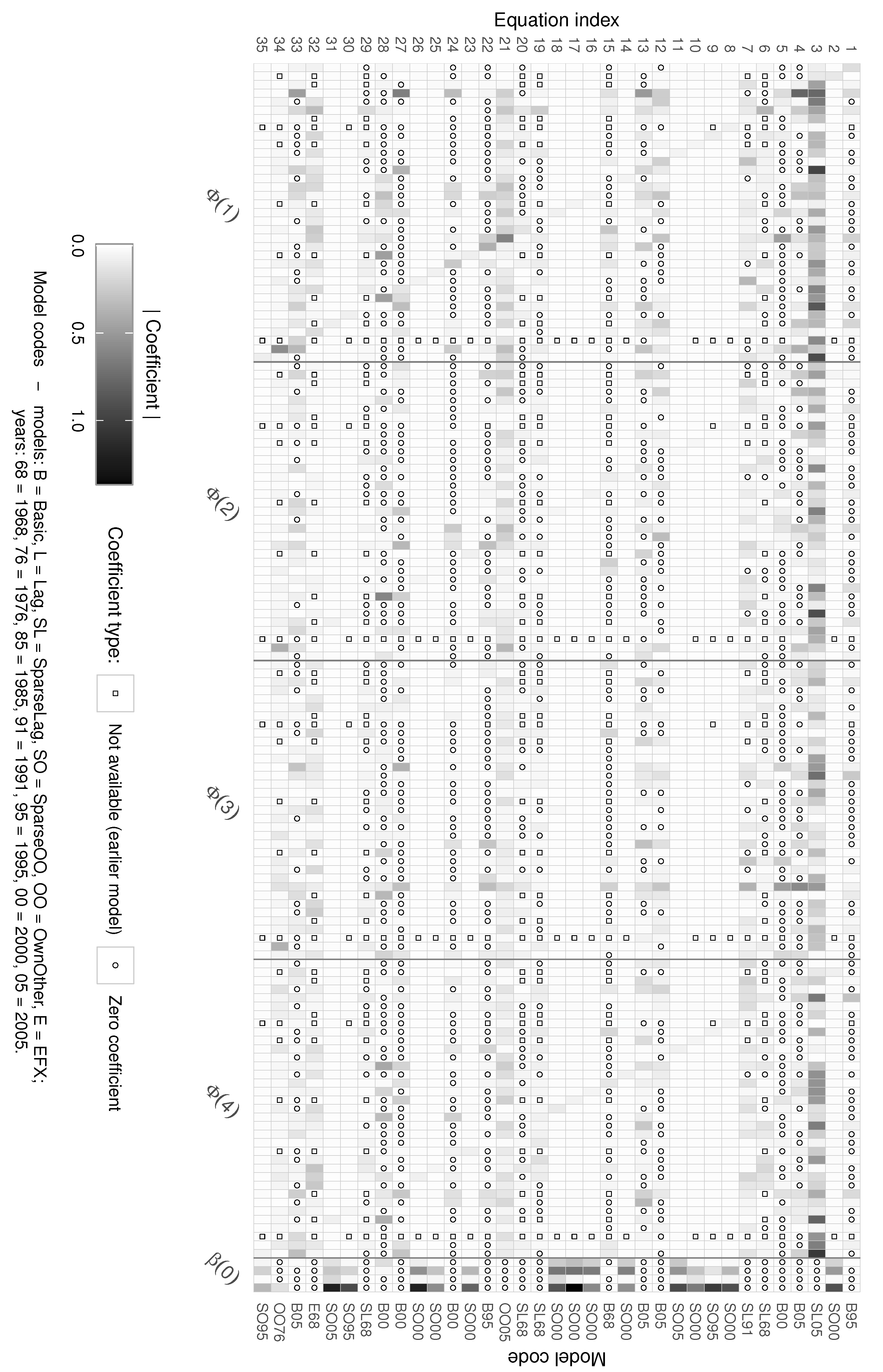 Forecasting Office Construction Price Indices for Cost Planning in ...