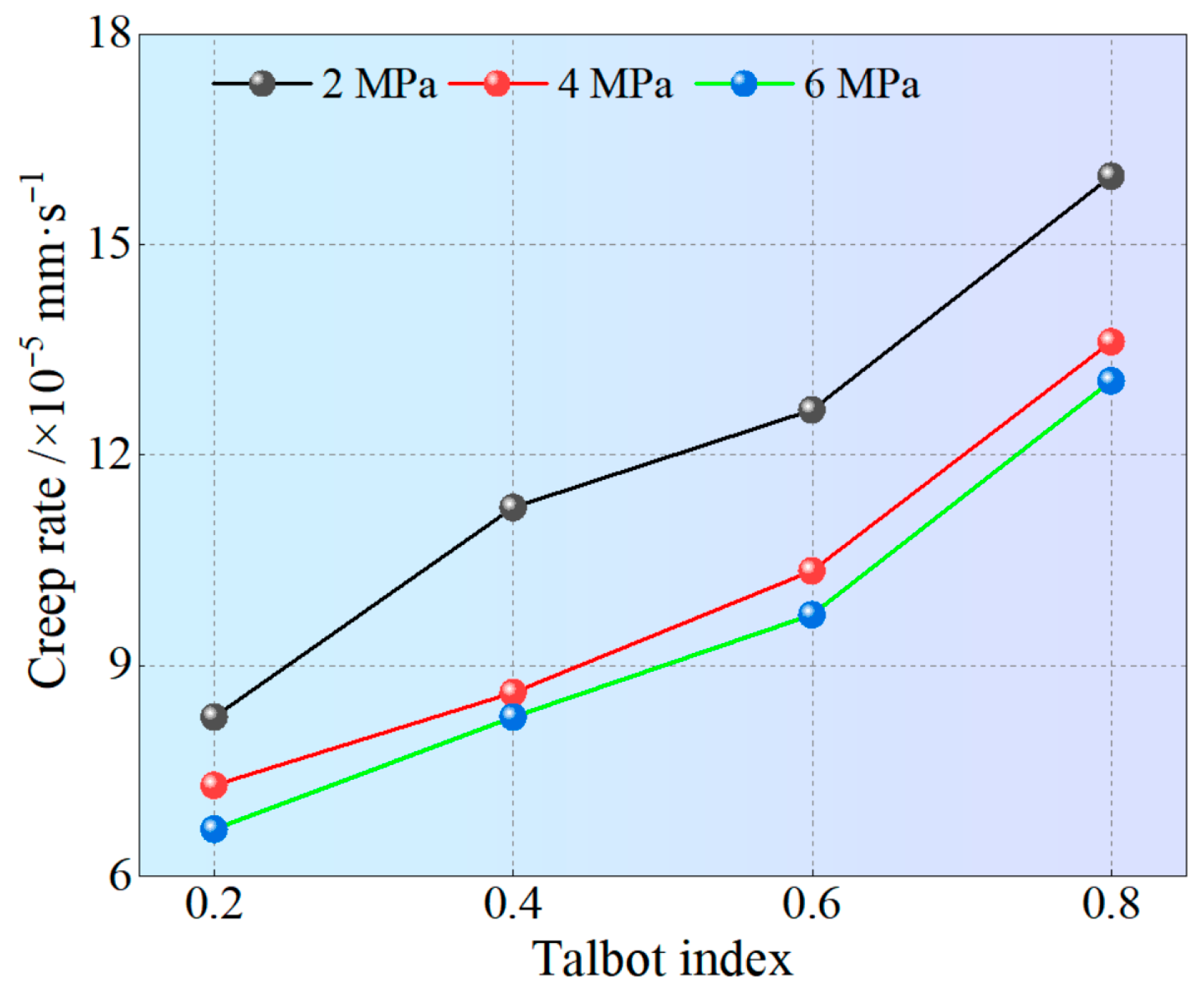 Study on Creep Compression Characteristics of Pressure-Bearing Graded ...