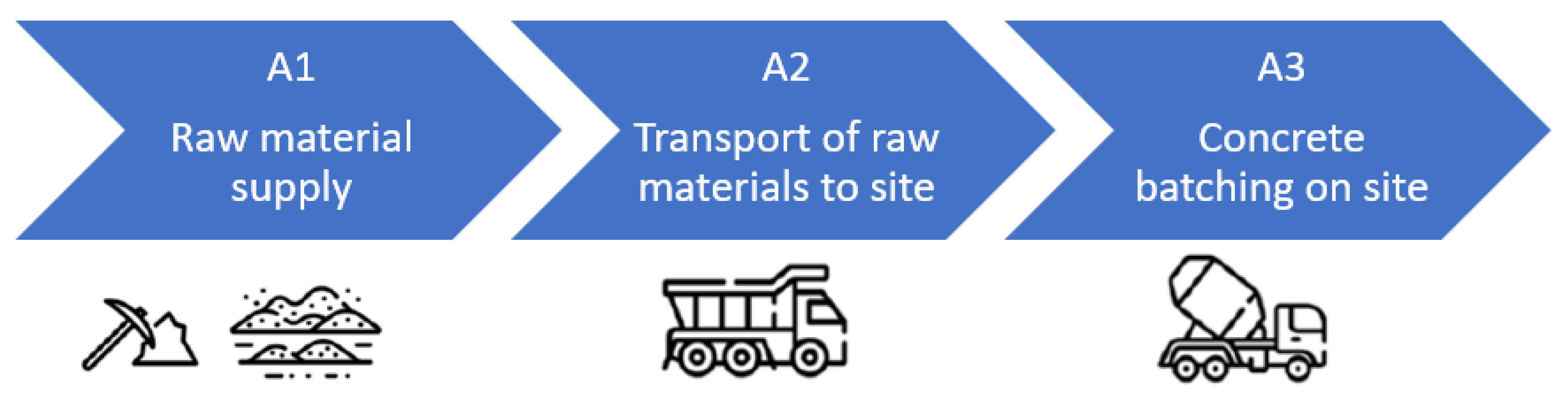Stochastic Analysis of the Social, Environmental and Financial Cost of ...