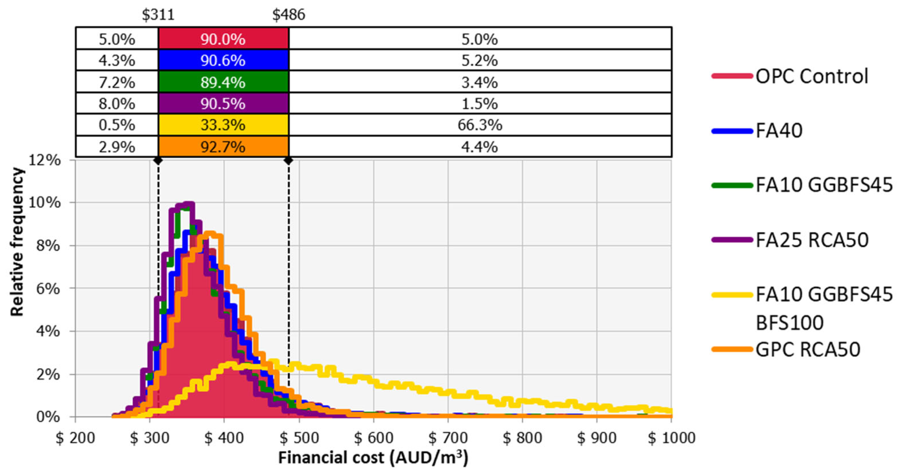 Stochastic Analysis of the Social, Environmental and Financial Cost of ...