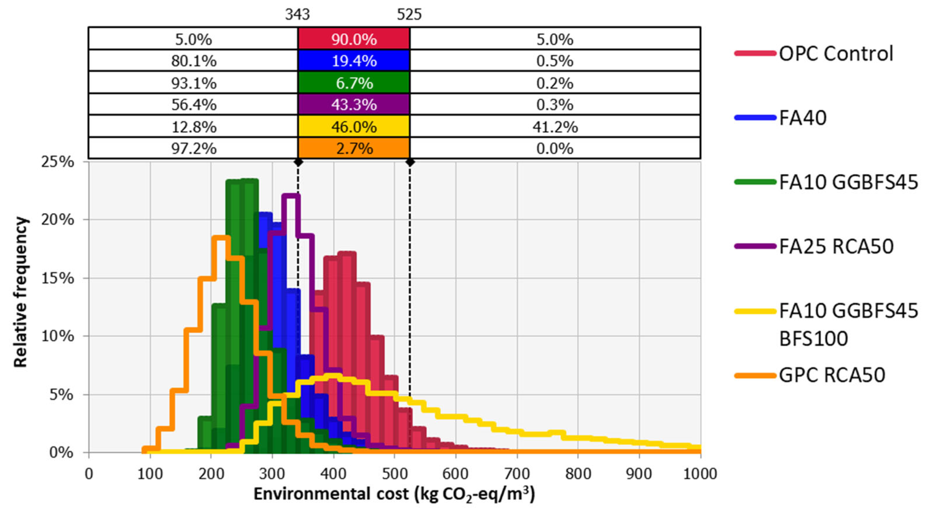 Stochastic Analysis of the Social, Environmental and Financial Cost of ...