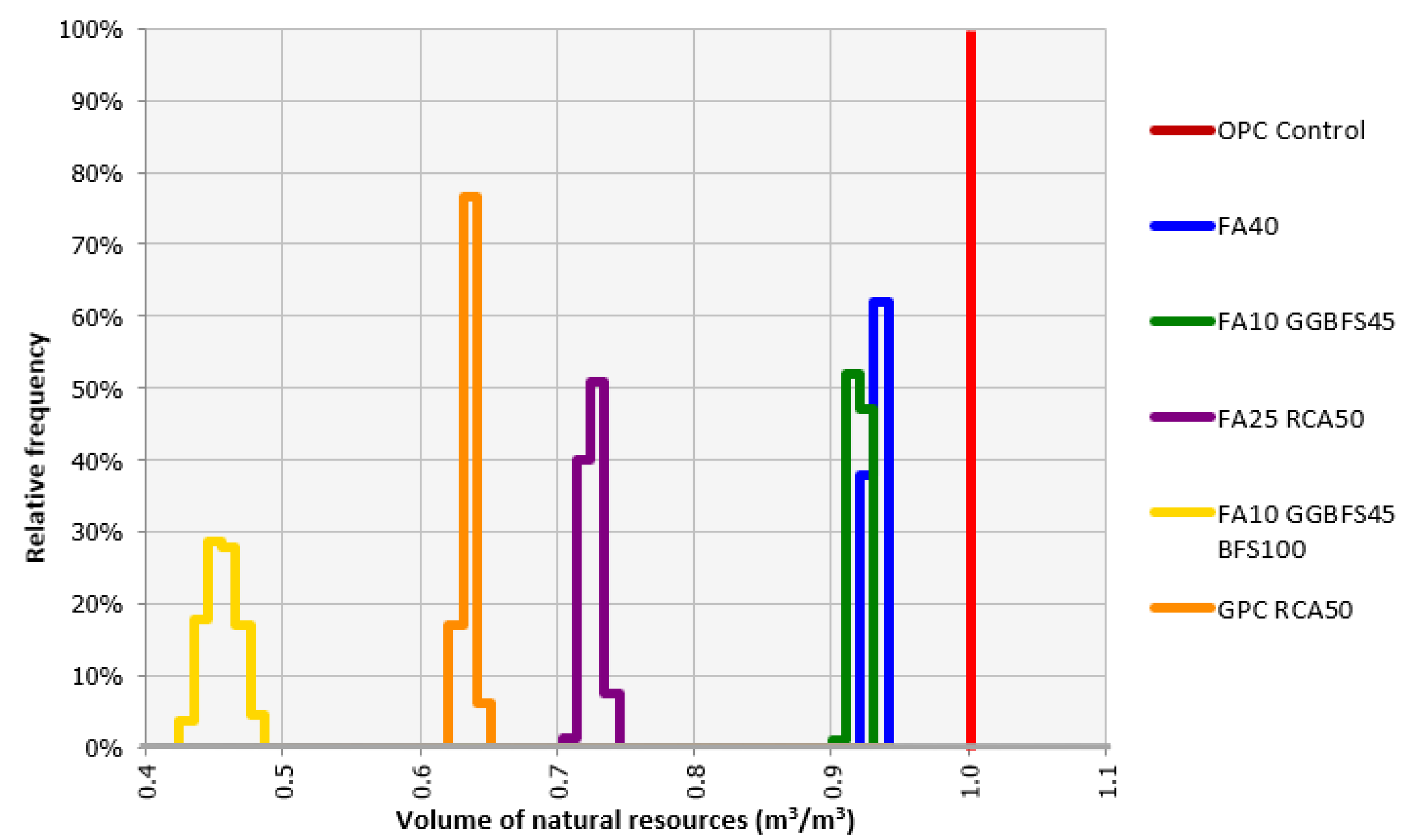 Stochastic Analysis of the Social, Environmental and Financial Cost of ...