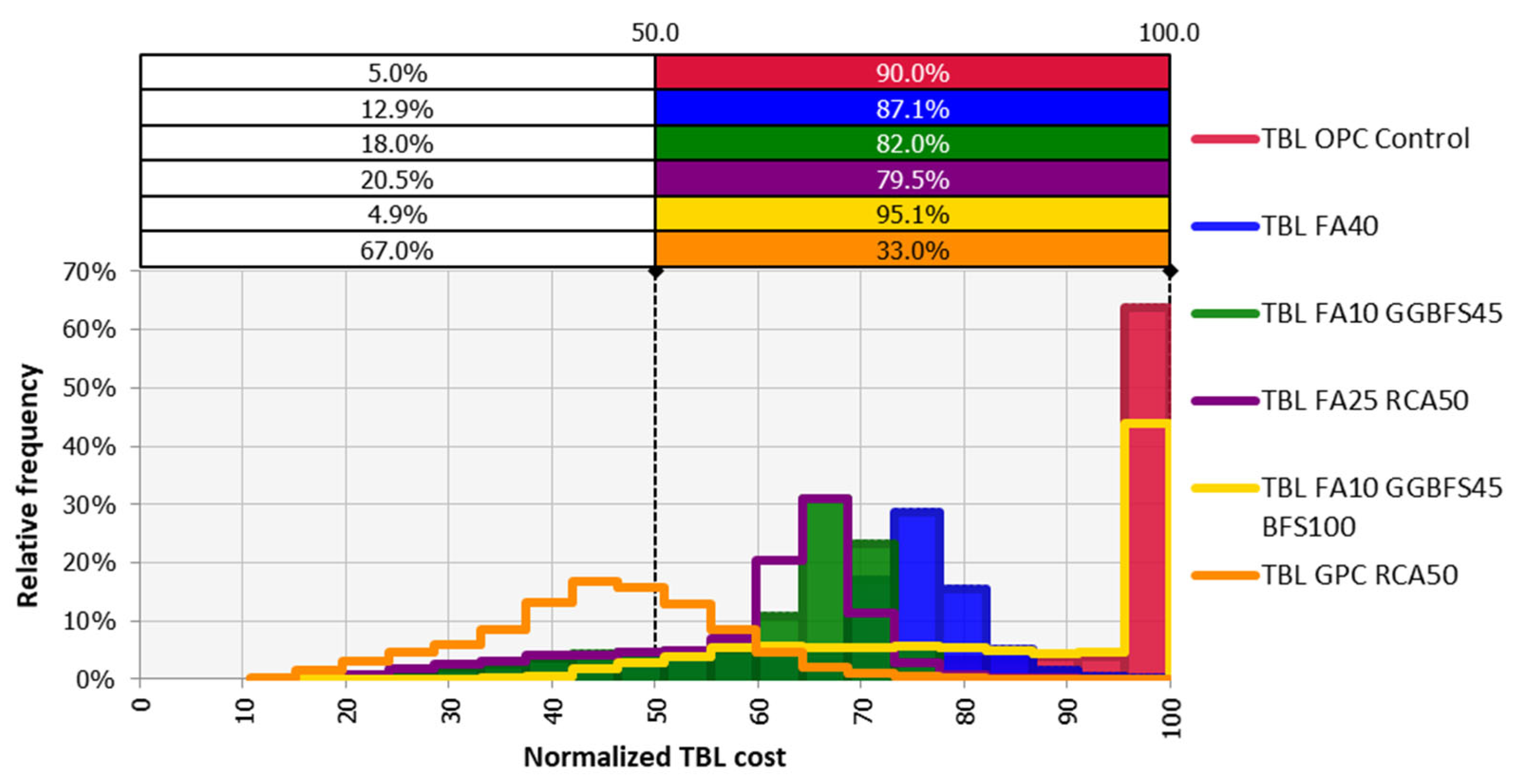 Stochastic Analysis of the Social, Environmental and Financial Cost of ...