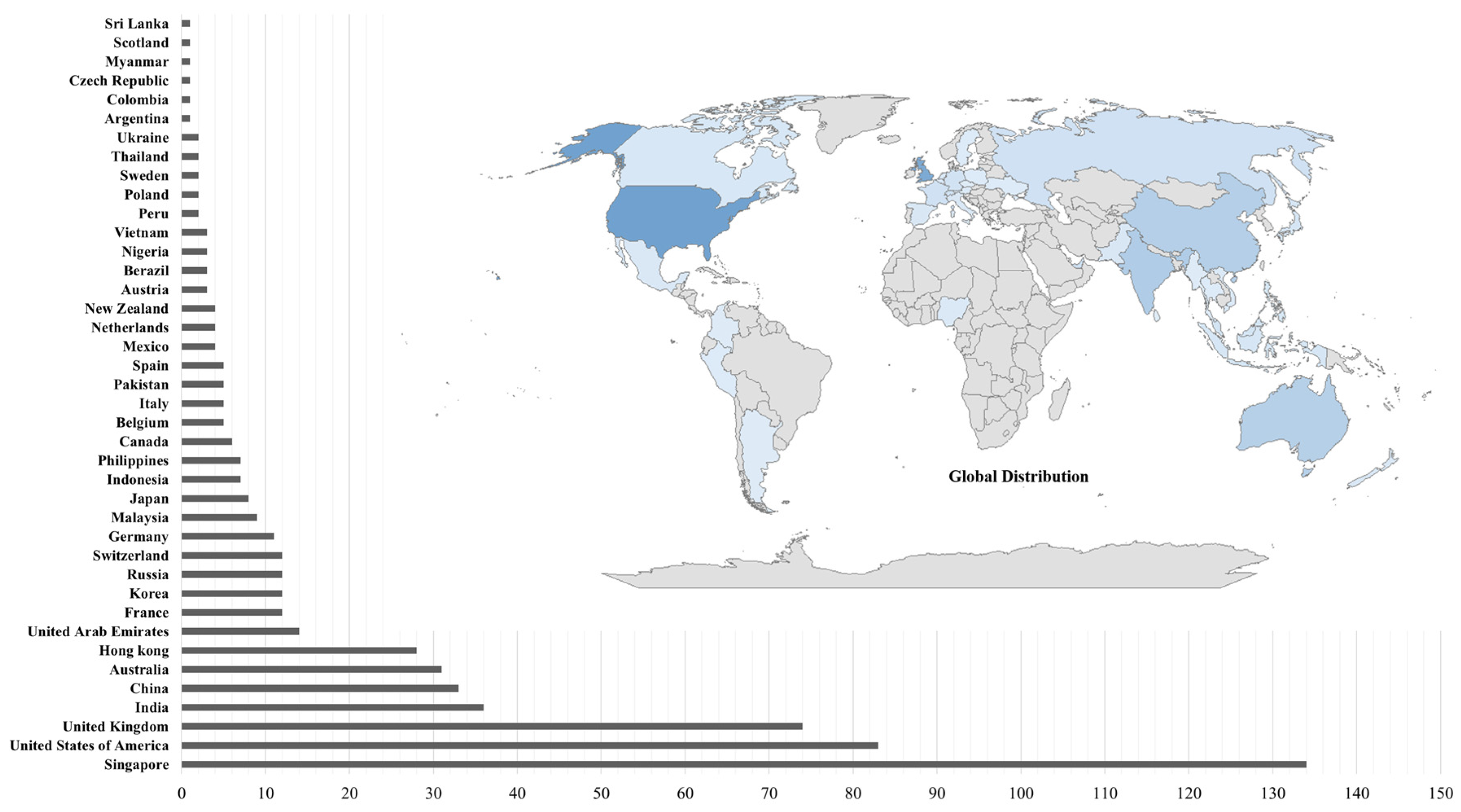 AI-Assisted Arbitrator Selection in Construction Disputes: An Expert ...
