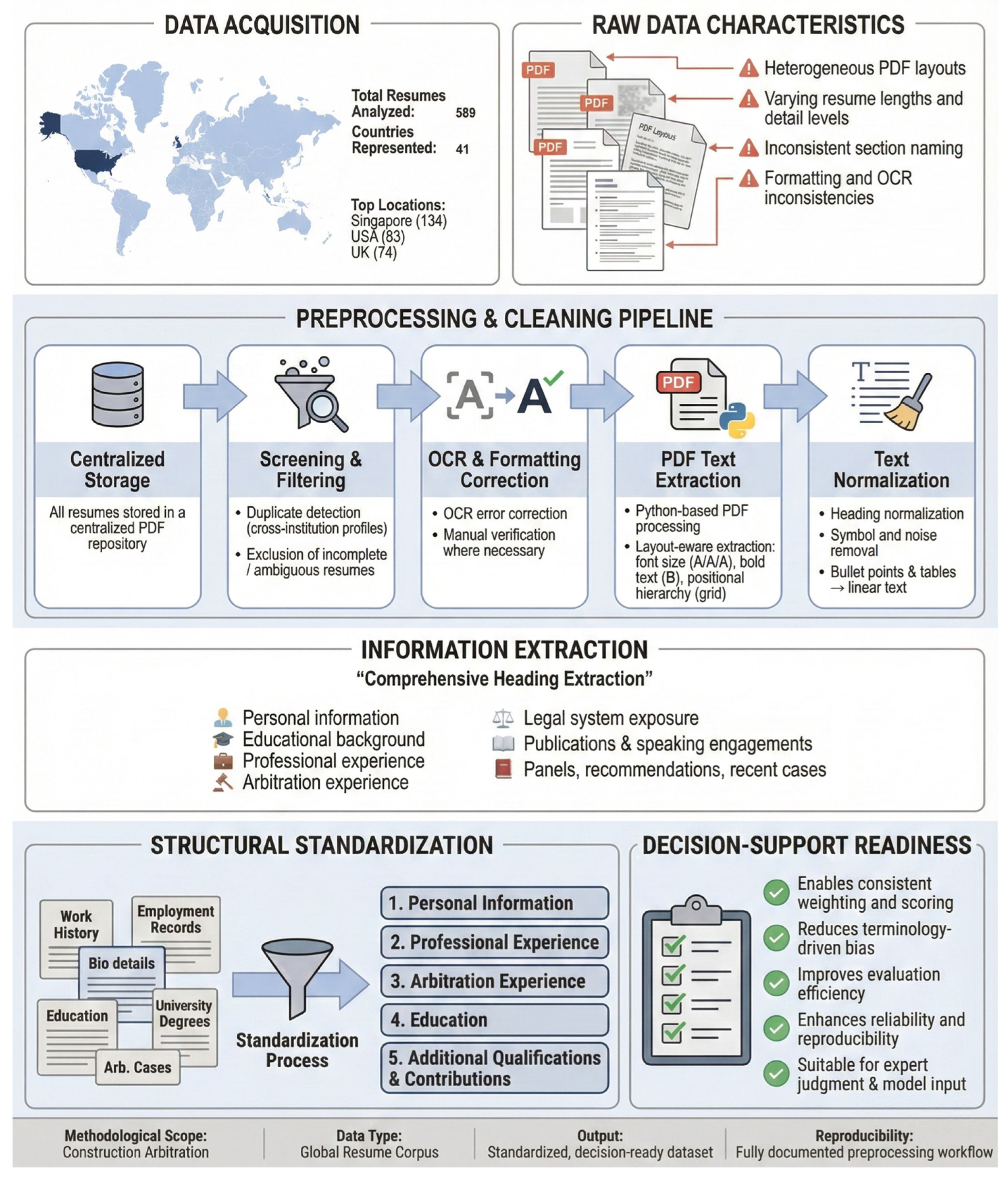 AI-Assisted Arbitrator Selection in Construction Disputes: An Expert ...