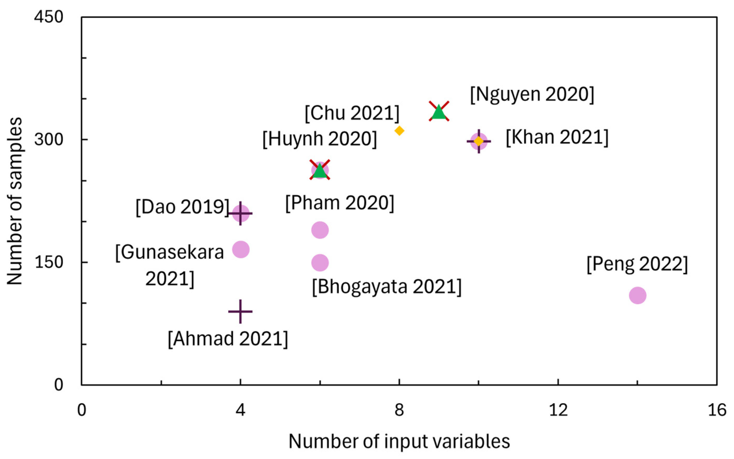 From Machine Learning to Empirical Modelling: A Structured Framework ...