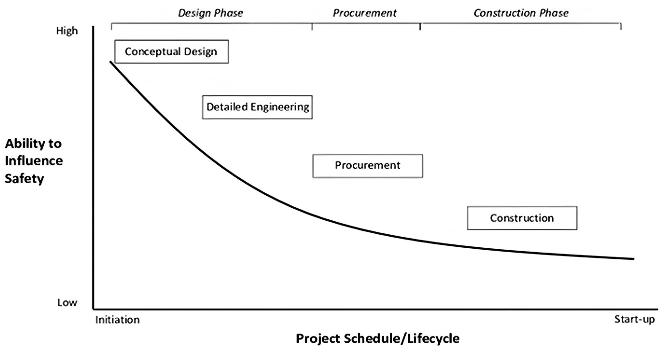 Measuring Safety Culture Maturity in Indonesian Construction Projects ...