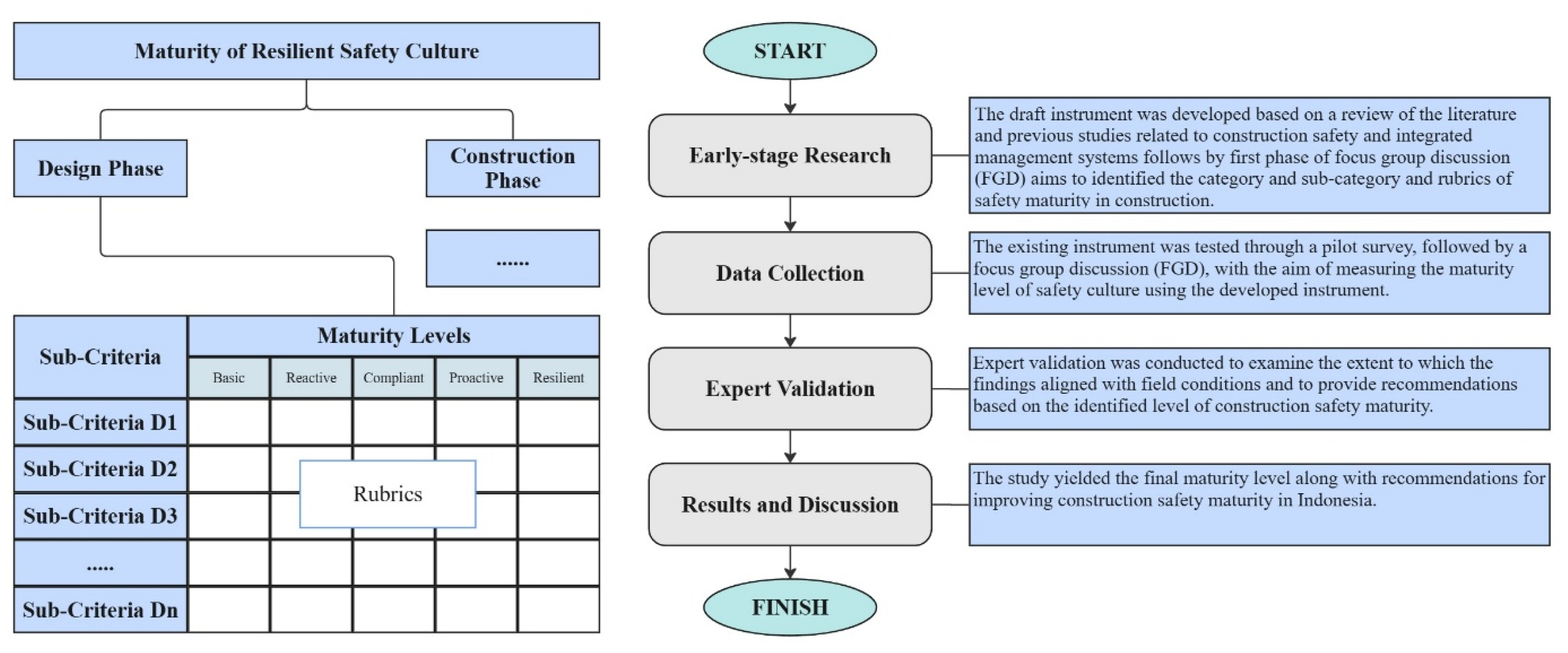 Measuring Safety Culture Maturity in Indonesian Construction Projects ...