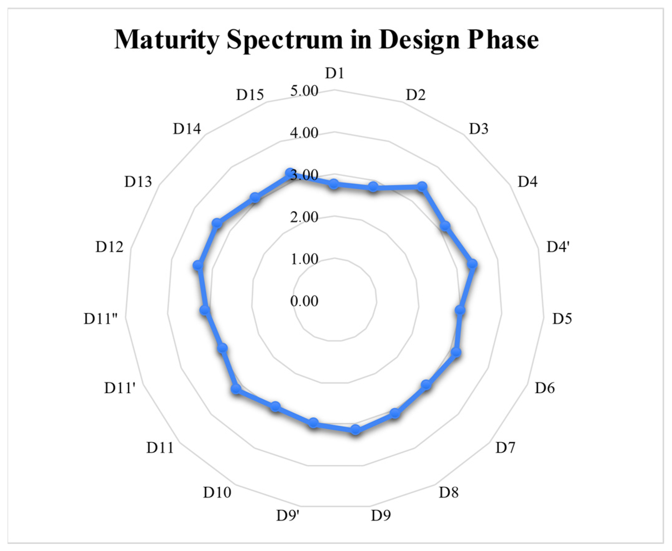 Measuring Safety Culture Maturity in Indonesian Construction Projects ...