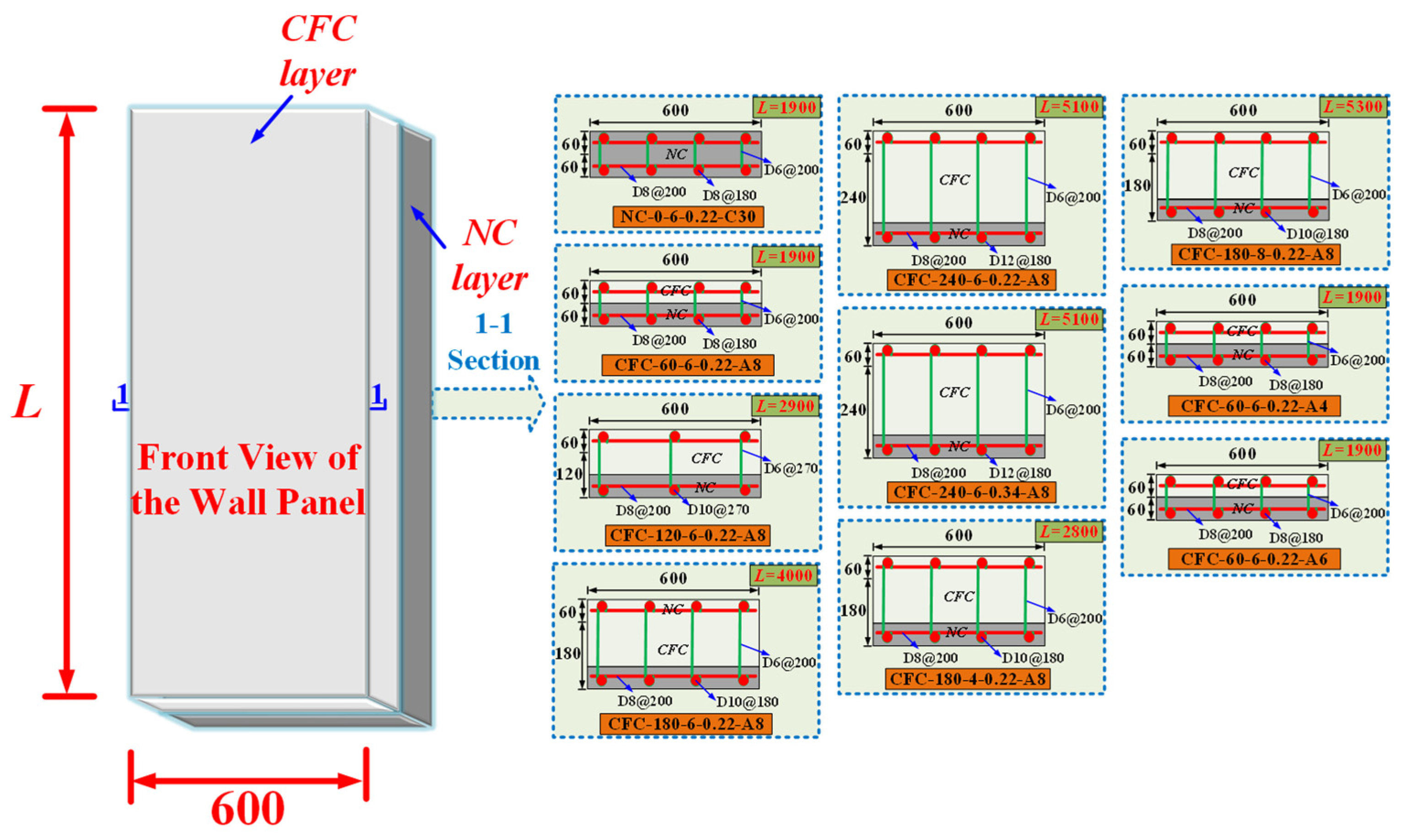 Study on the Flexural Performance of Composite Wall Panels with ...