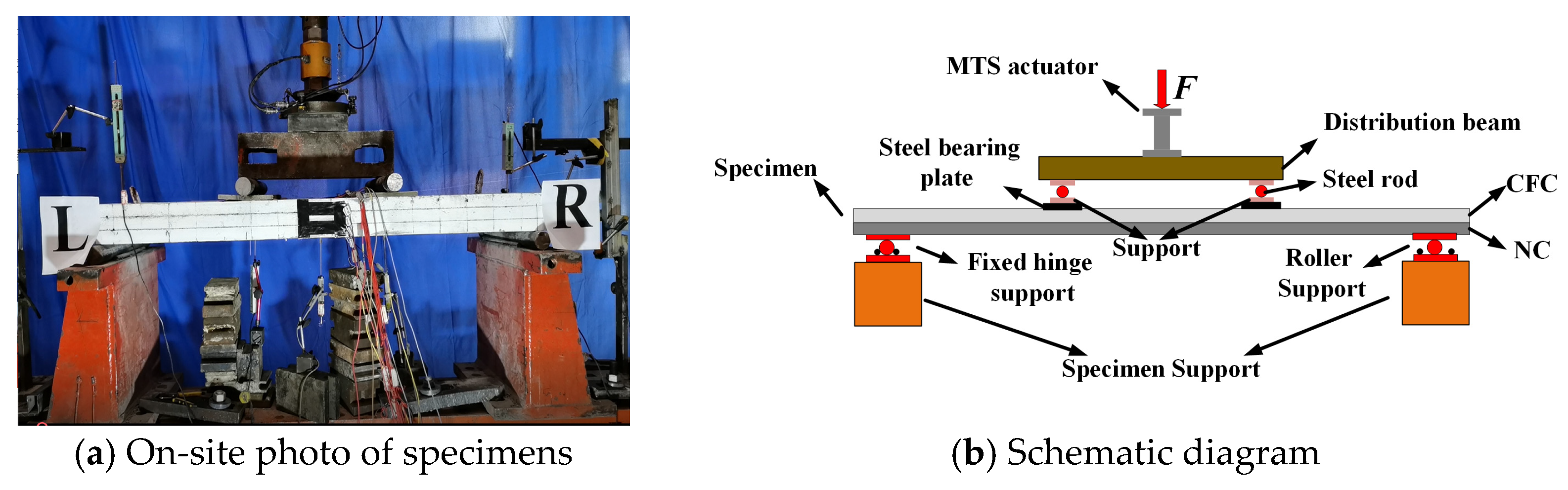 Study on the Flexural Performance of Composite Wall Panels with ...