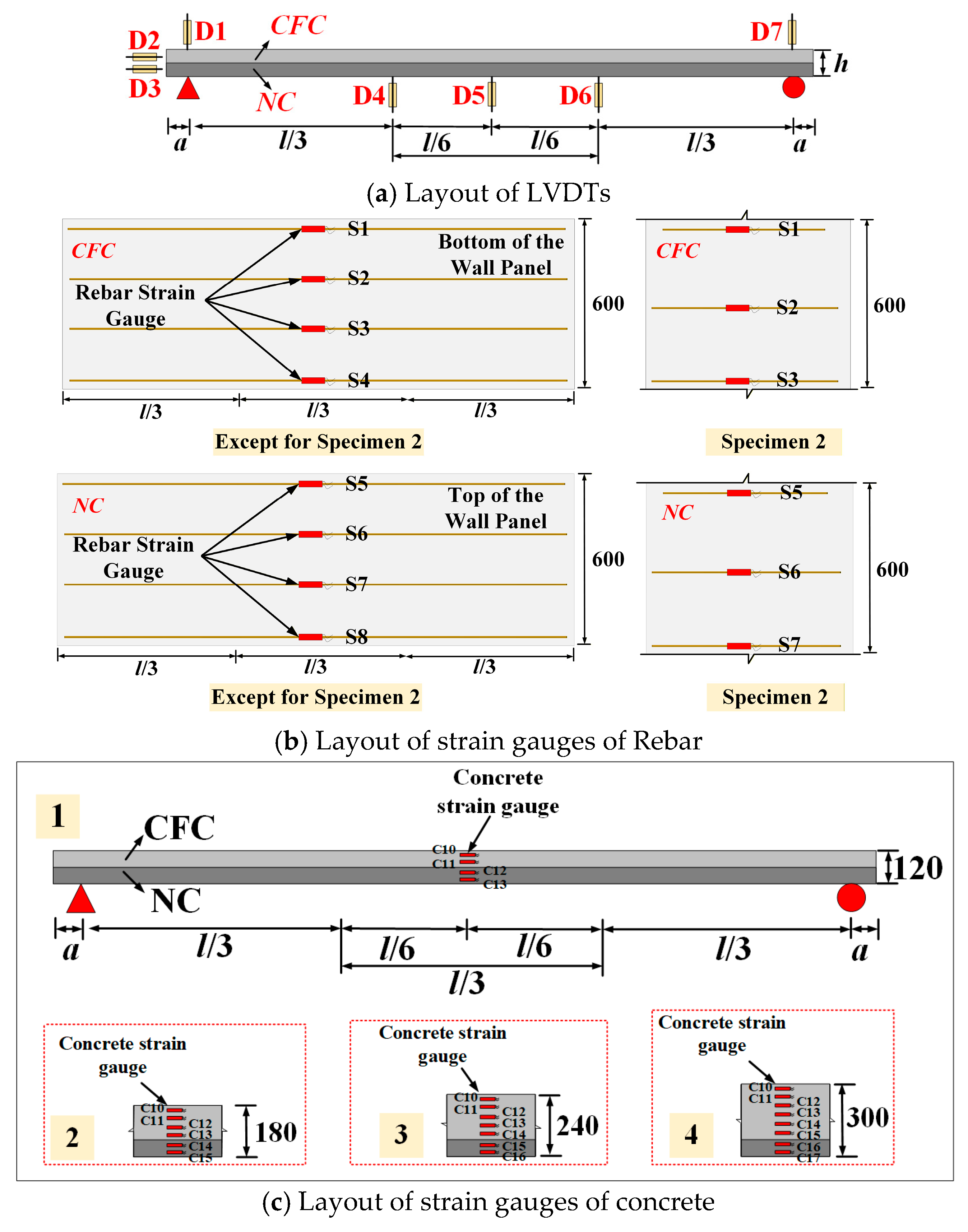Study on the Flexural Performance of Composite Wall Panels with ...