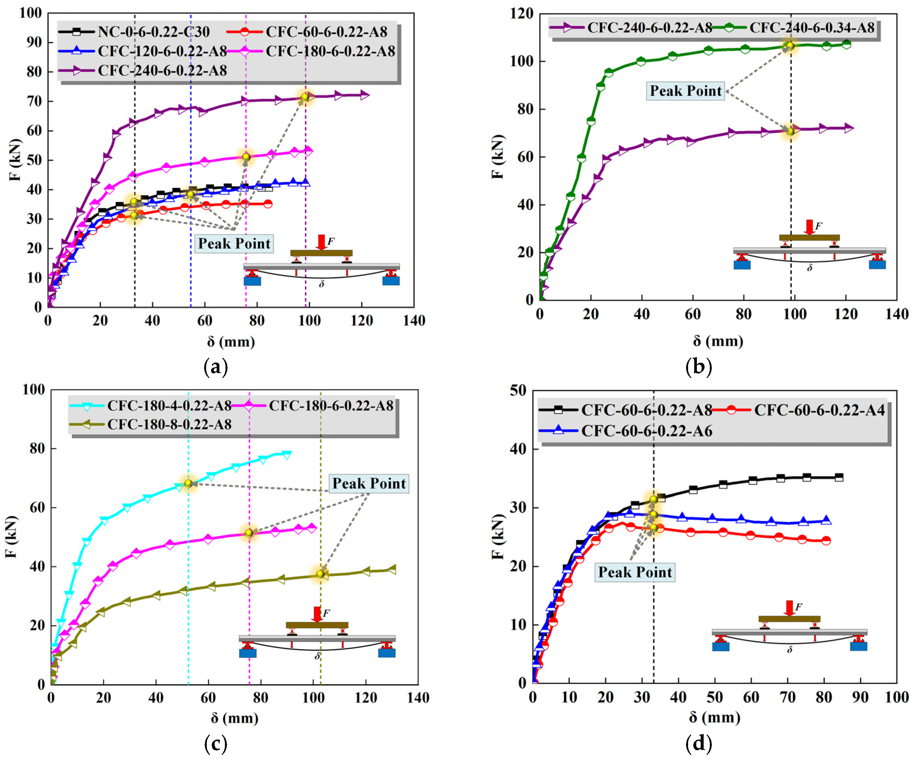 Study on the Flexural Performance of Composite Wall Panels with ...