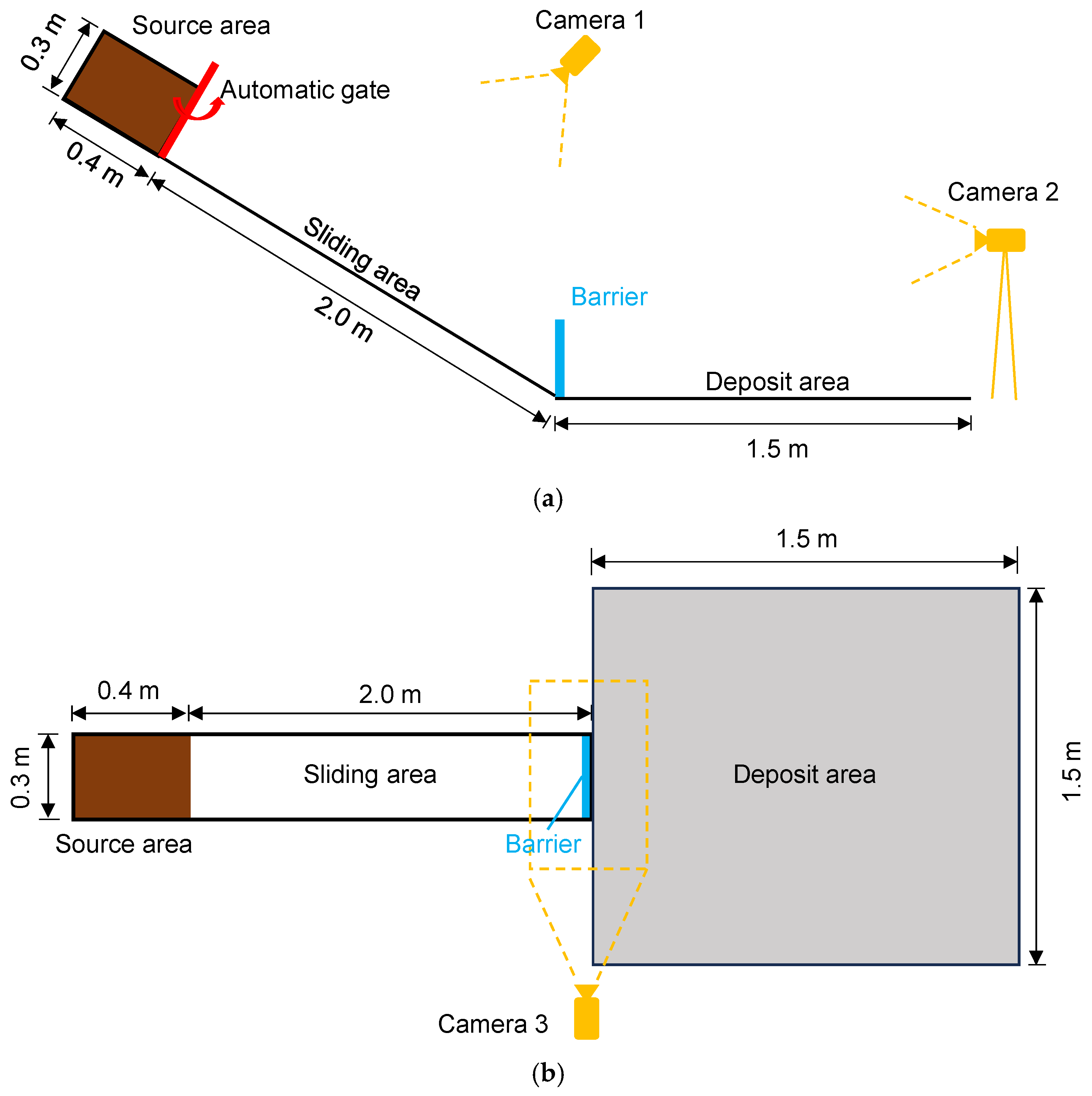 Investigation into the Kinematic Characteristics of Dry Granular Flow ...