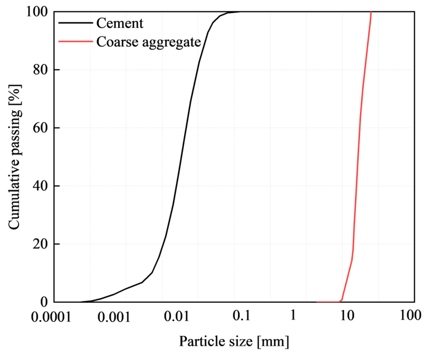 Influence of Nano-Silica and Porosity on the Strength and Permeability ...