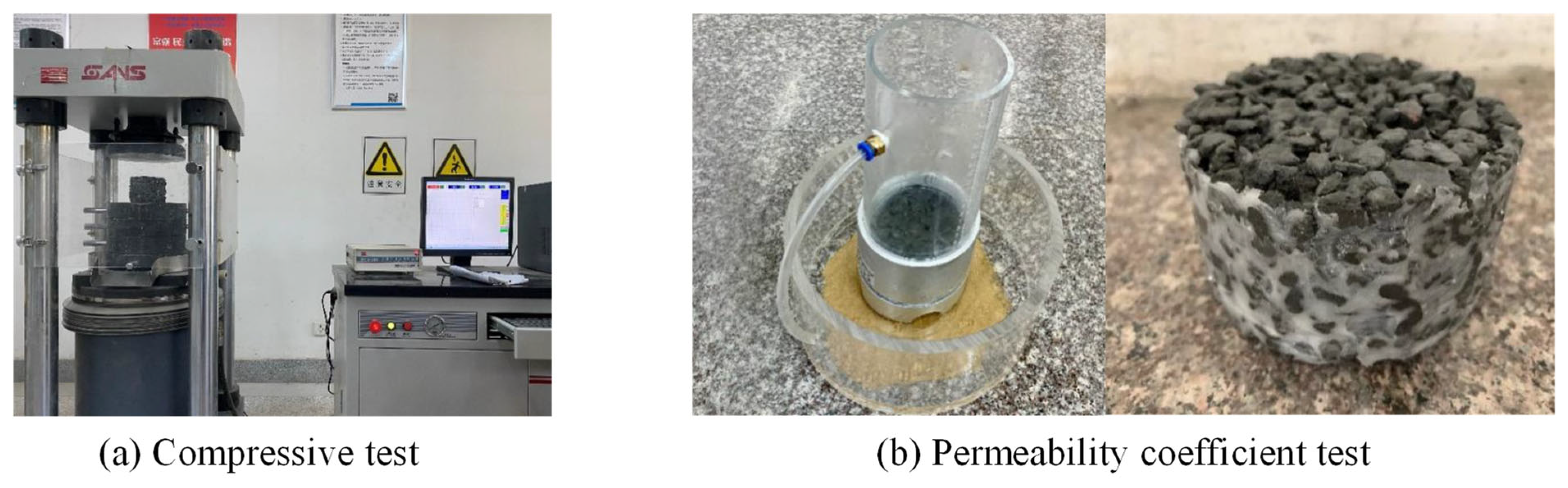 Influence of Nano-Silica and Porosity on the Strength and Permeability ...