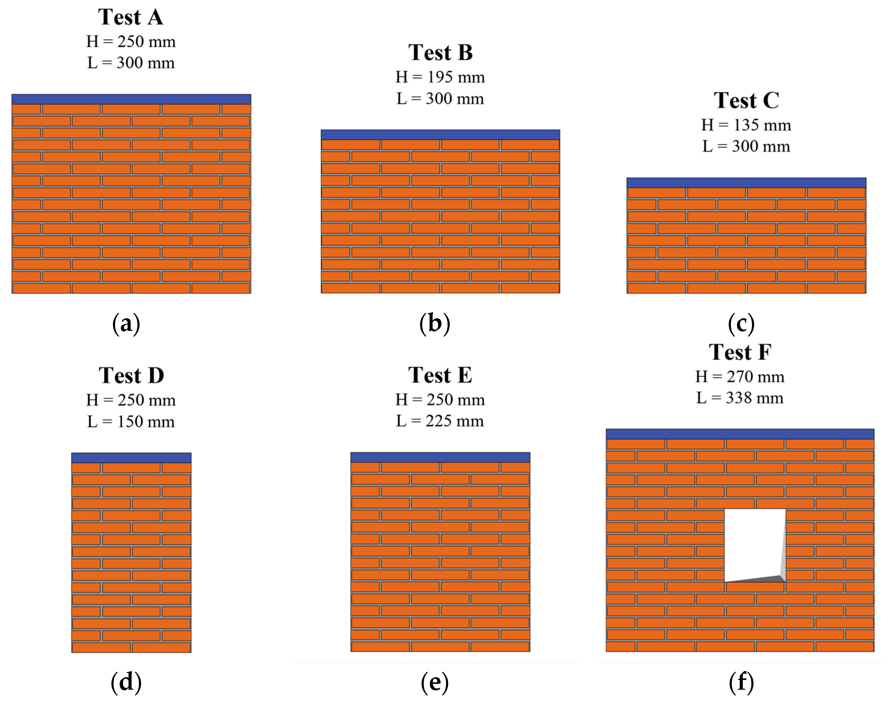 Modeling the In-Plane Shear Behavior of Periodic Masonry Arrangements ...